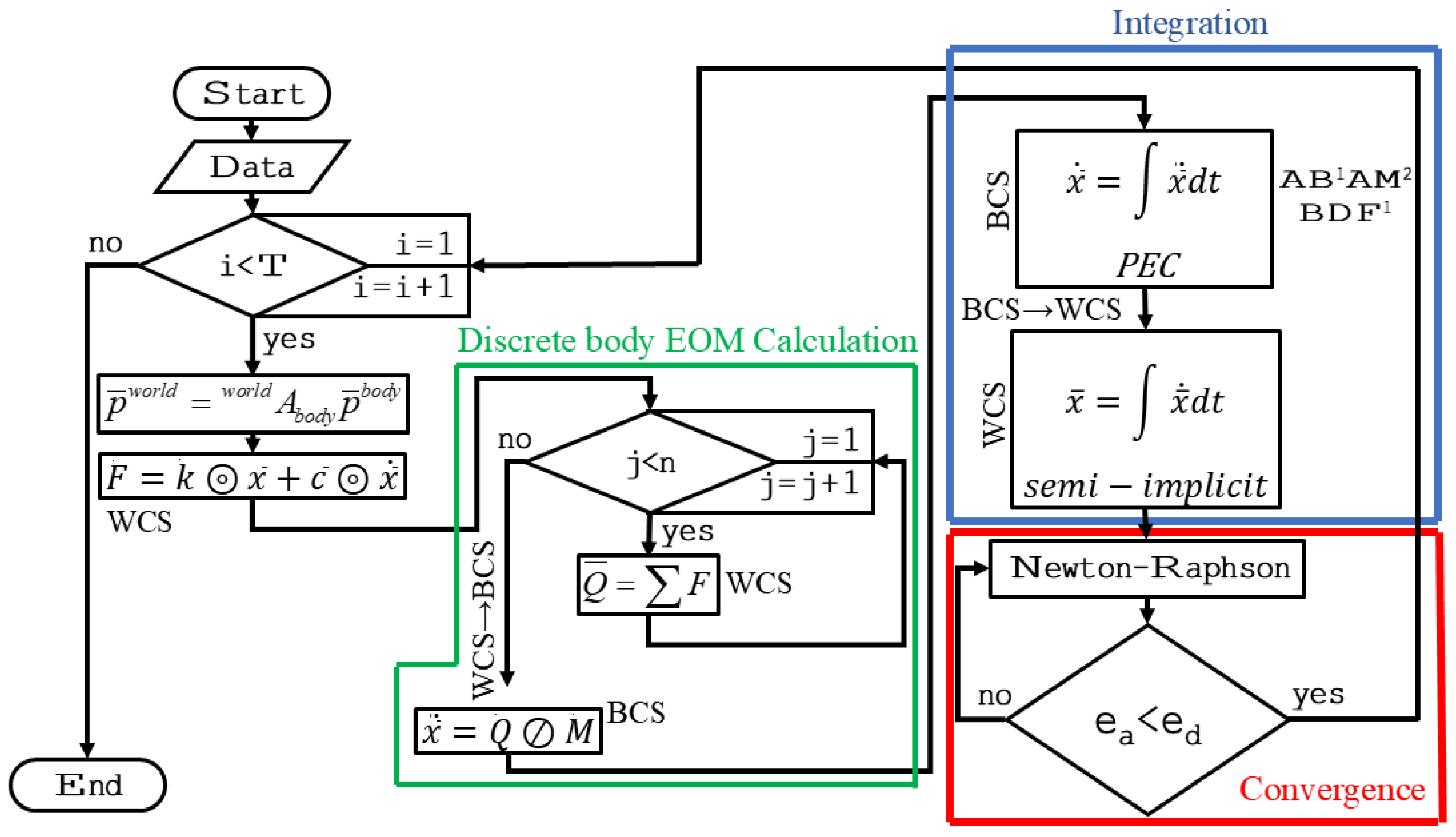Discrete Body Dynamics: A Numerical Method for Multibody Systems ...