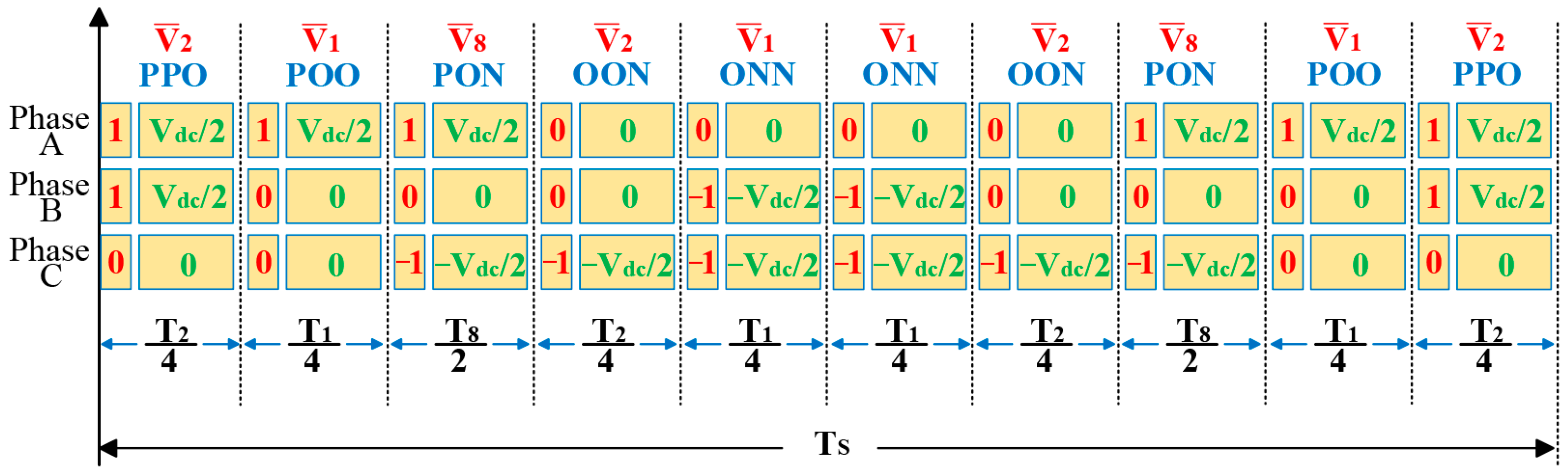 A Control Strategy of a Three-Level NPC Inverter with PV Array ...