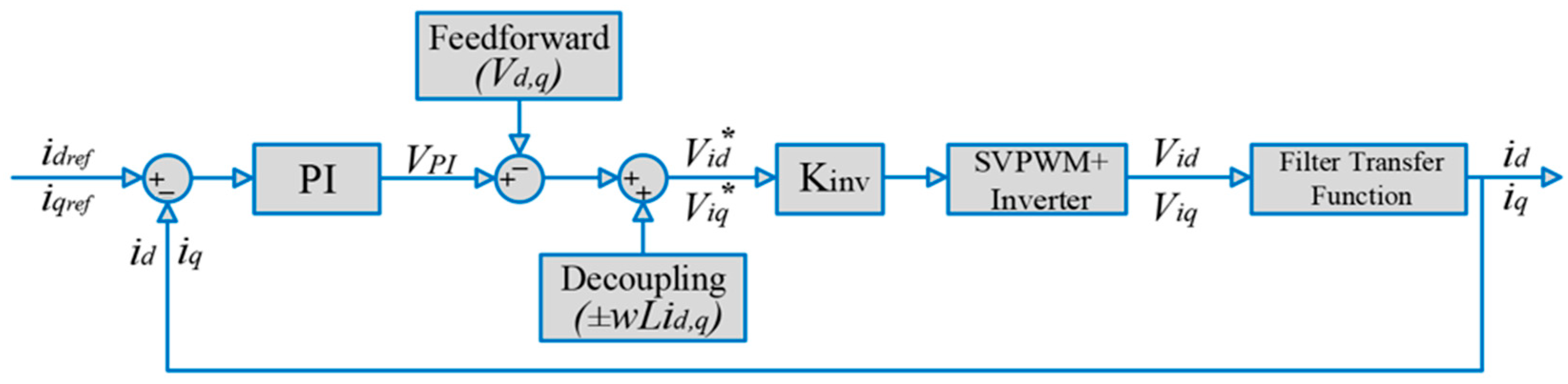 A Control Strategy of a Three-Level NPC Inverter with PV Array ...