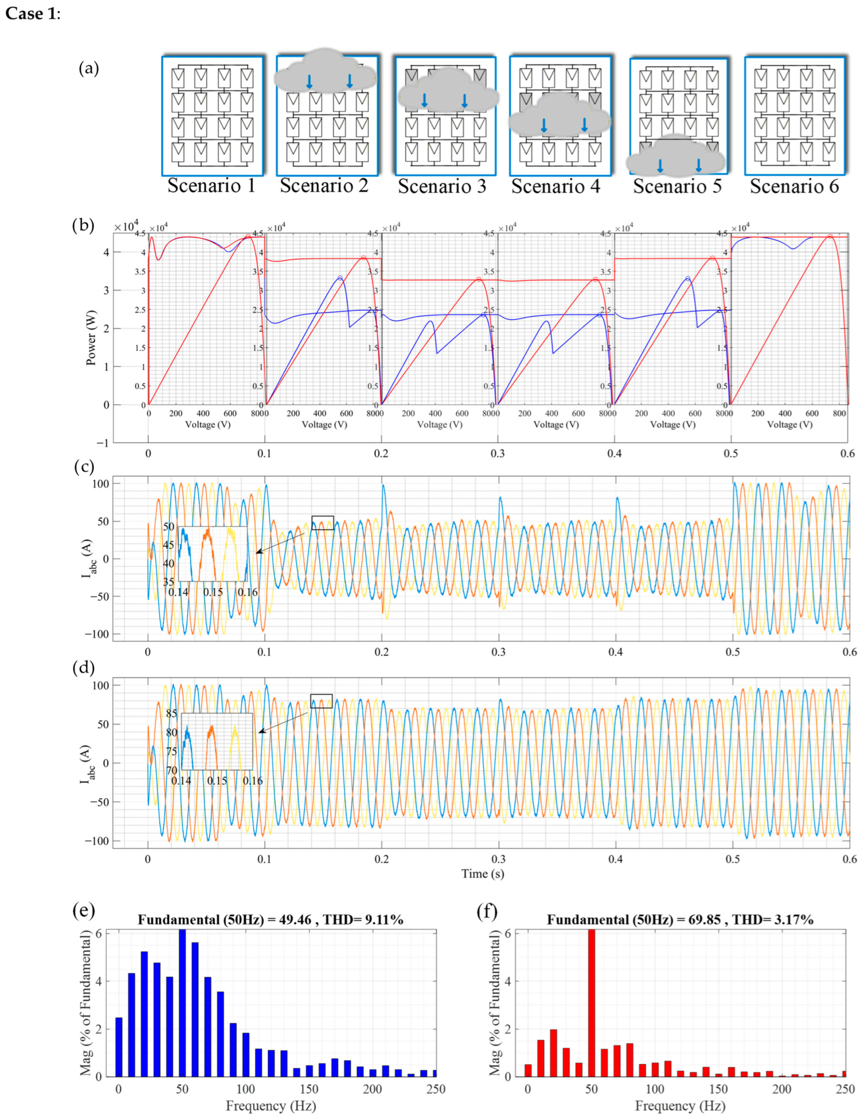 A Control Strategy of a Three-Level NPC Inverter with PV Array ...