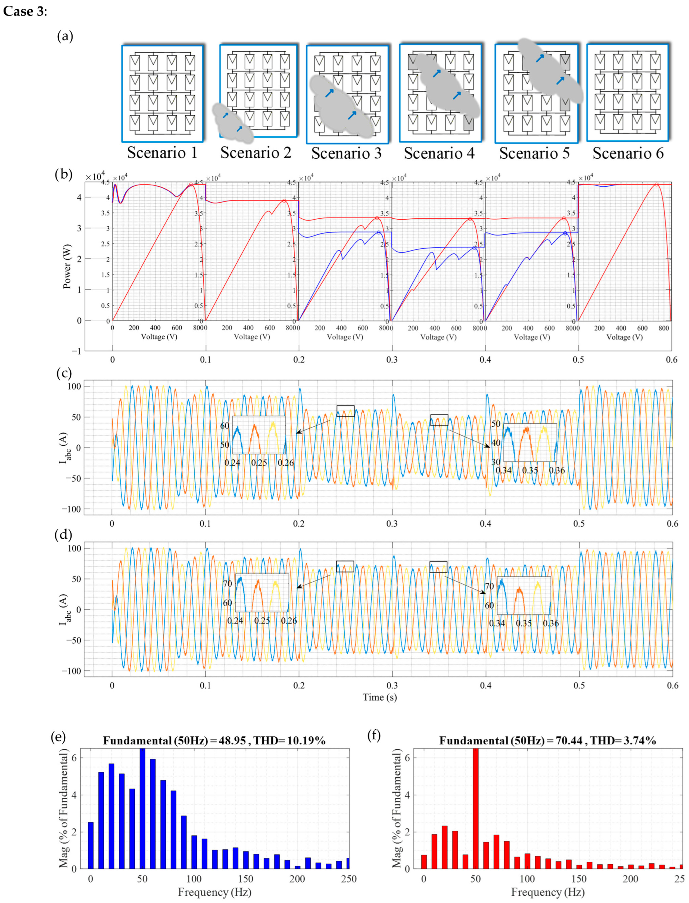 A Control Strategy of a Three-Level NPC Inverter with PV Array ...