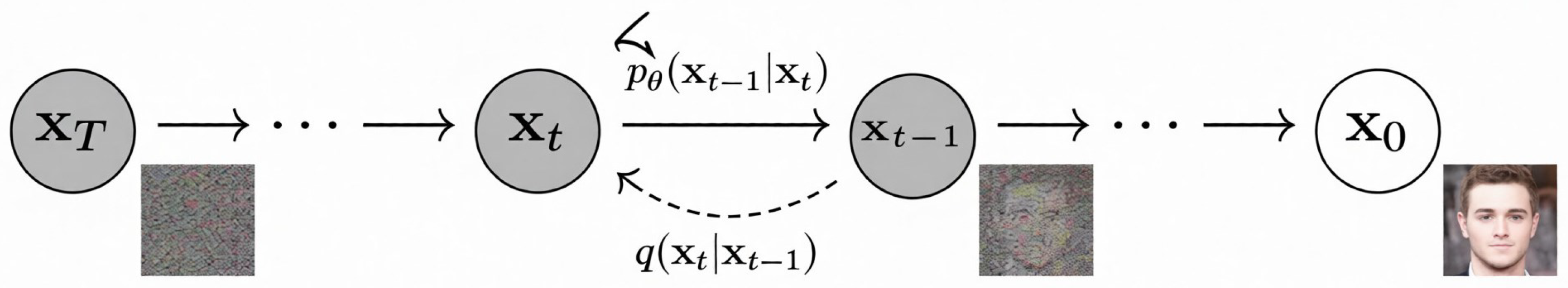 A Survey of Diffusion Models: Methods and Applications