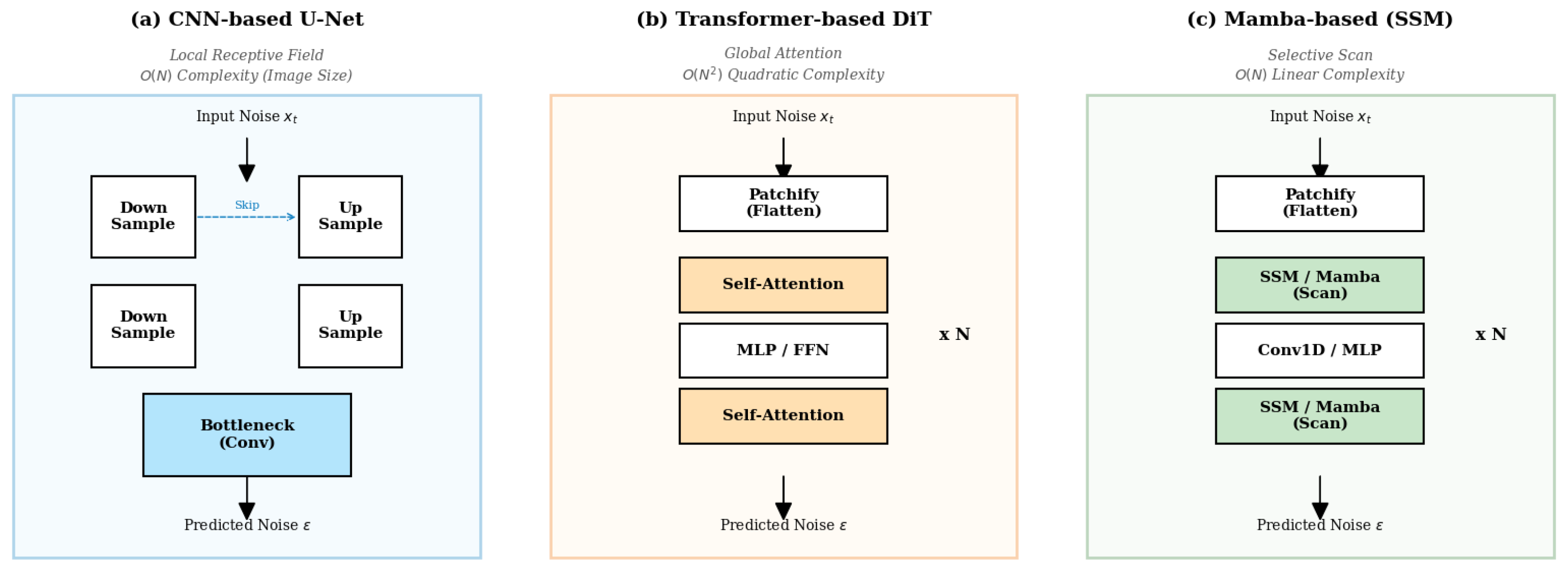 A Survey of Diffusion Models: Methods and Applications