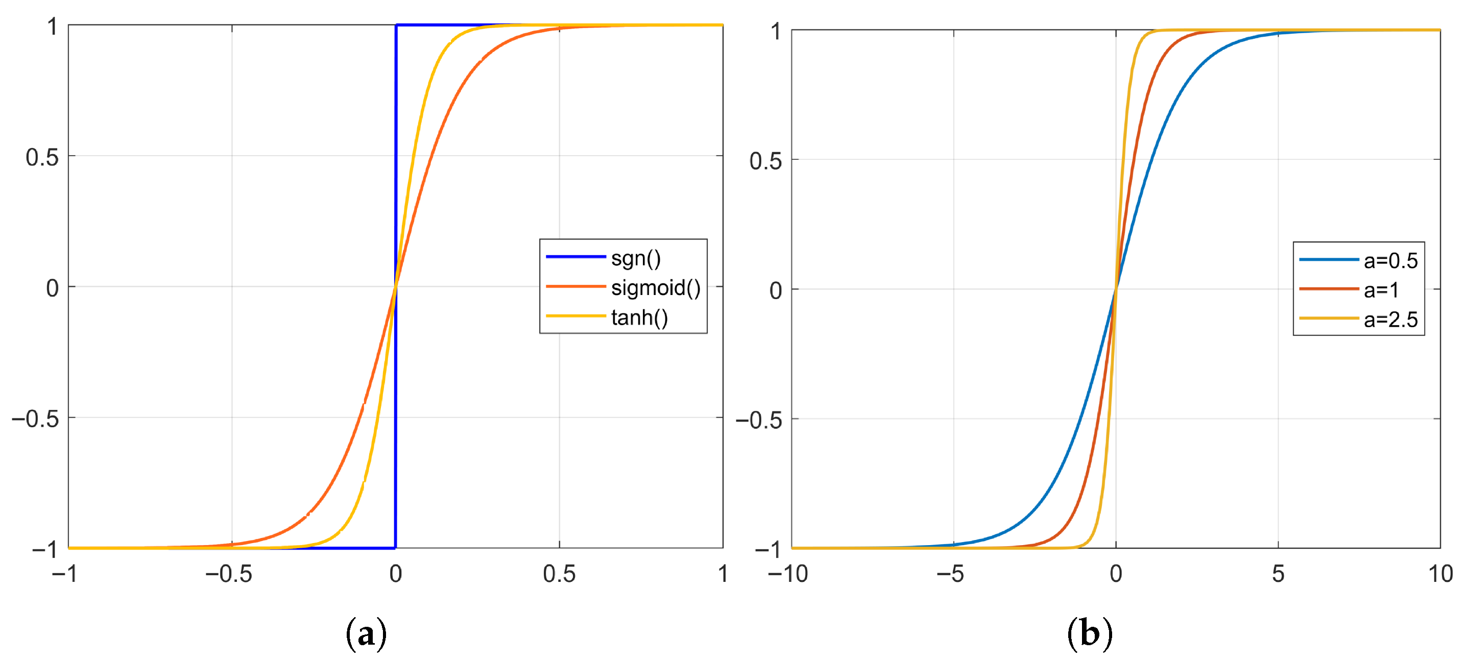 Sensorless Control of PMSM Based on Fuzzy Sliding Mode Observer and Non ...