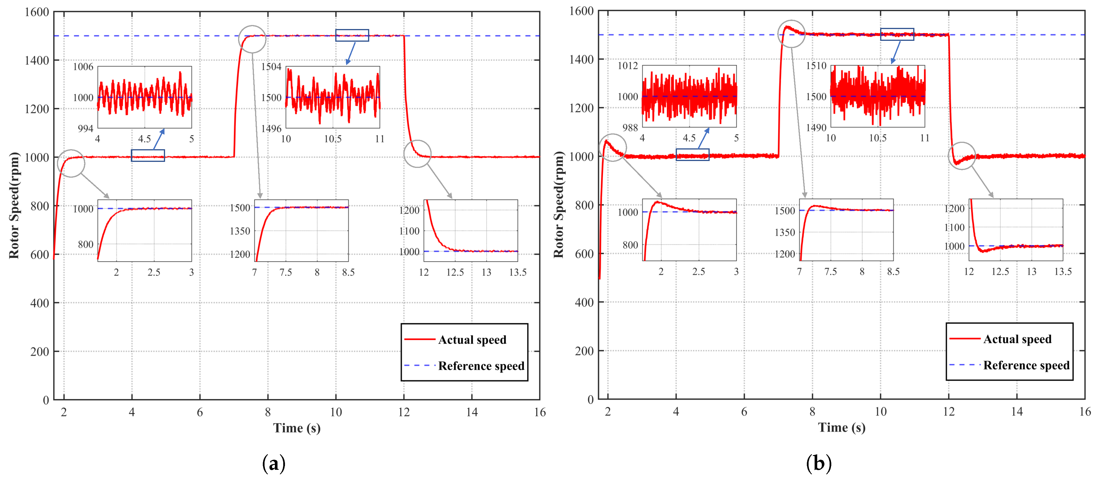 Sensorless Control of PMSM Based on Fuzzy Sliding Mode Observer and Non ...