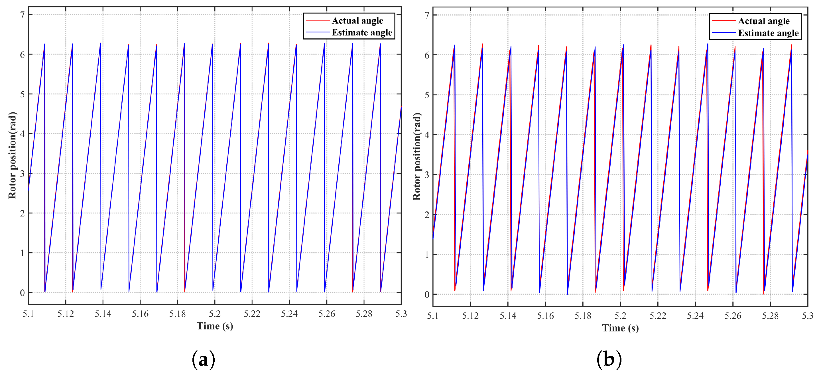 Sensorless Control of PMSM Based on Fuzzy Sliding Mode Observer and Non ...