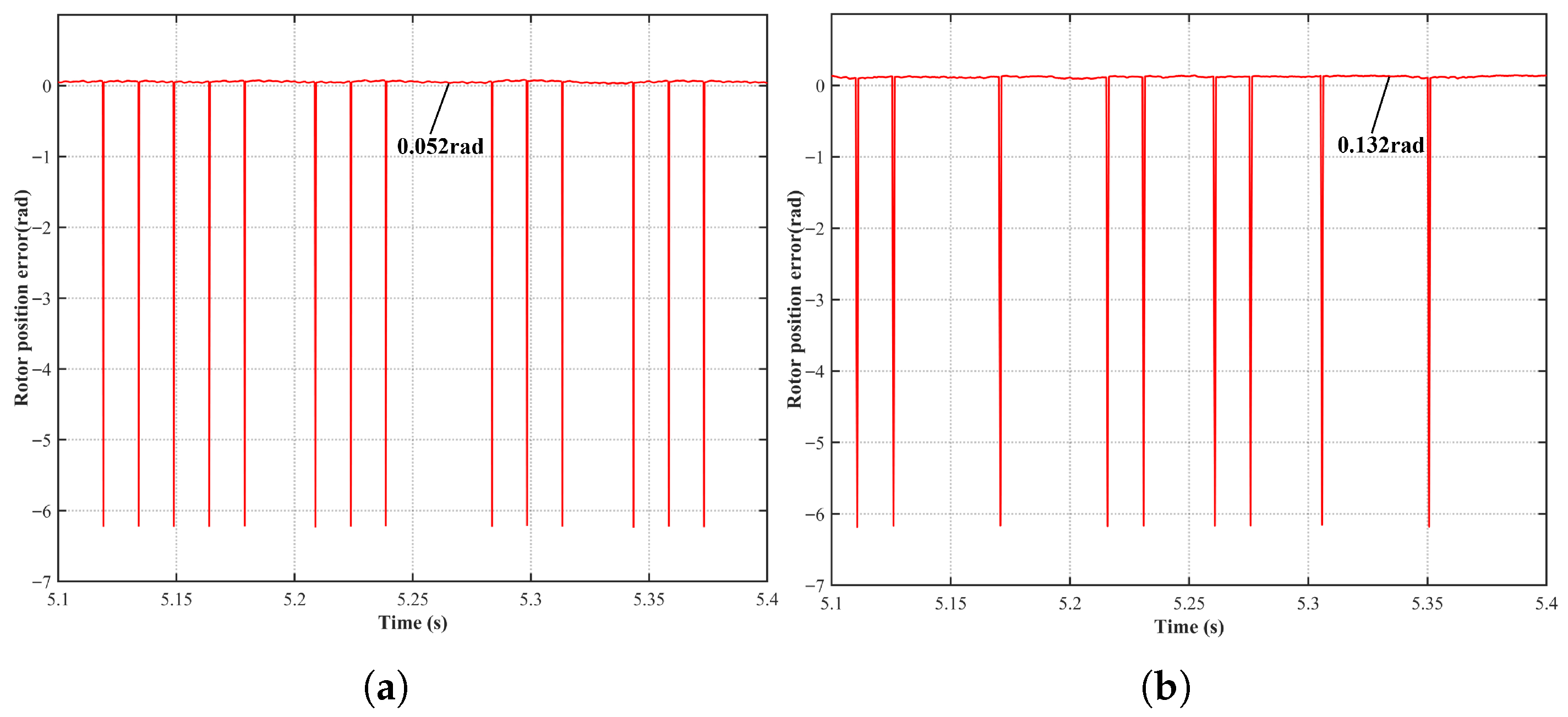 Sensorless Control of PMSM Based on Fuzzy Sliding Mode Observer and Non ...
