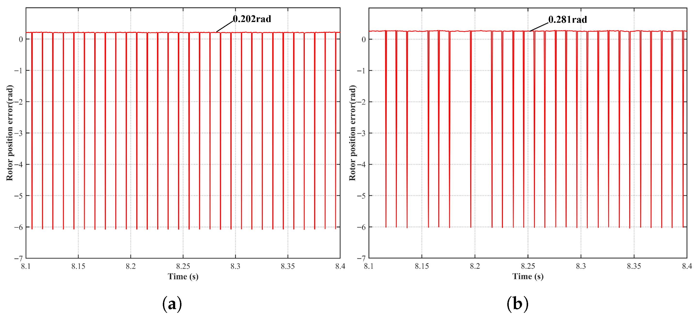 Sensorless Control of PMSM Based on Fuzzy Sliding Mode Observer and Non ...