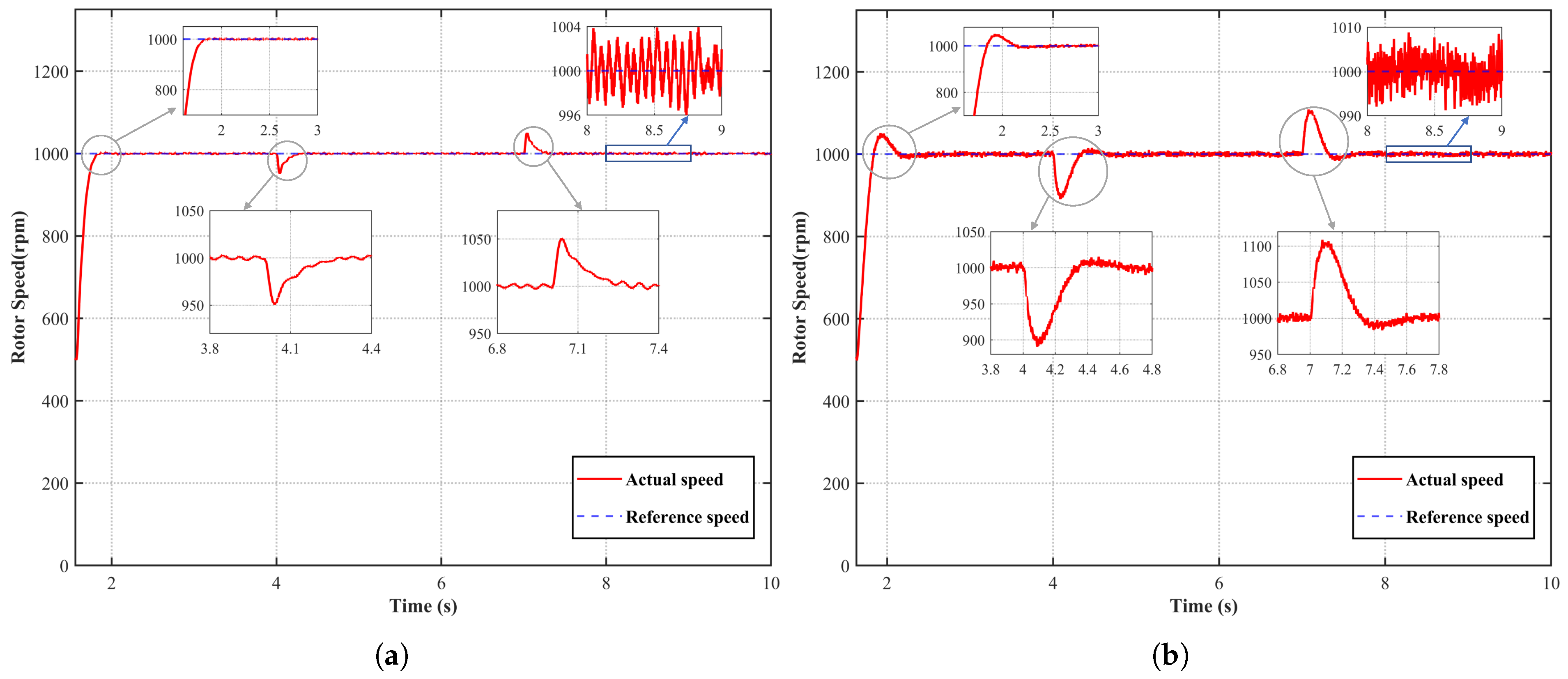 Sensorless Control of PMSM Based on Fuzzy Sliding Mode Observer and Non ...