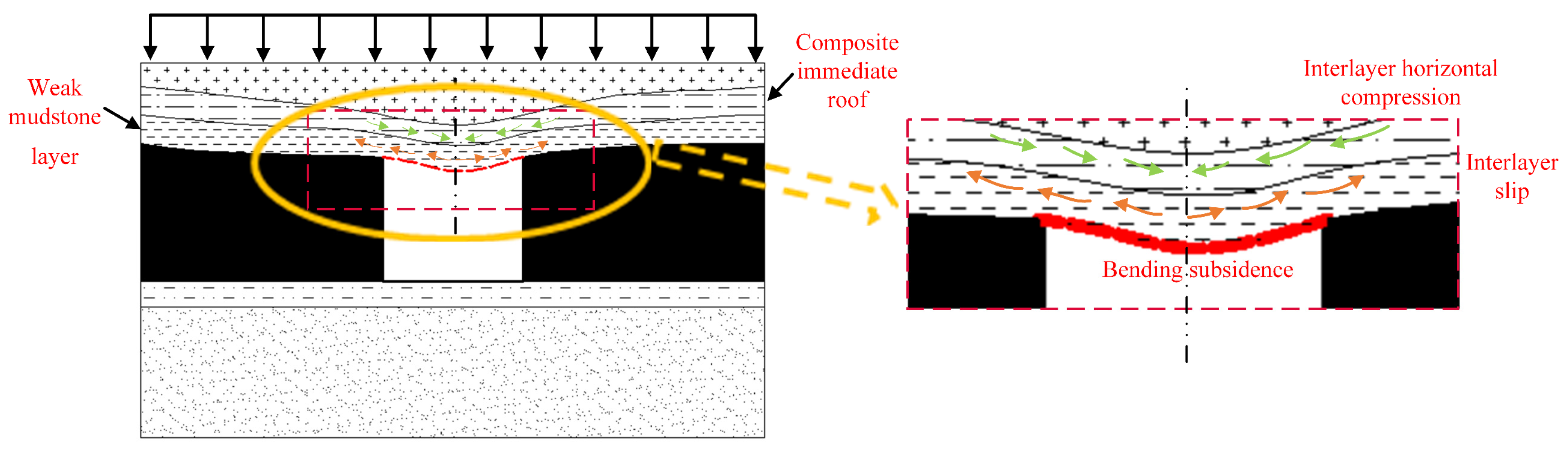 Study on Surrounding Rock Disaster Mechanism and Stability Control of ...