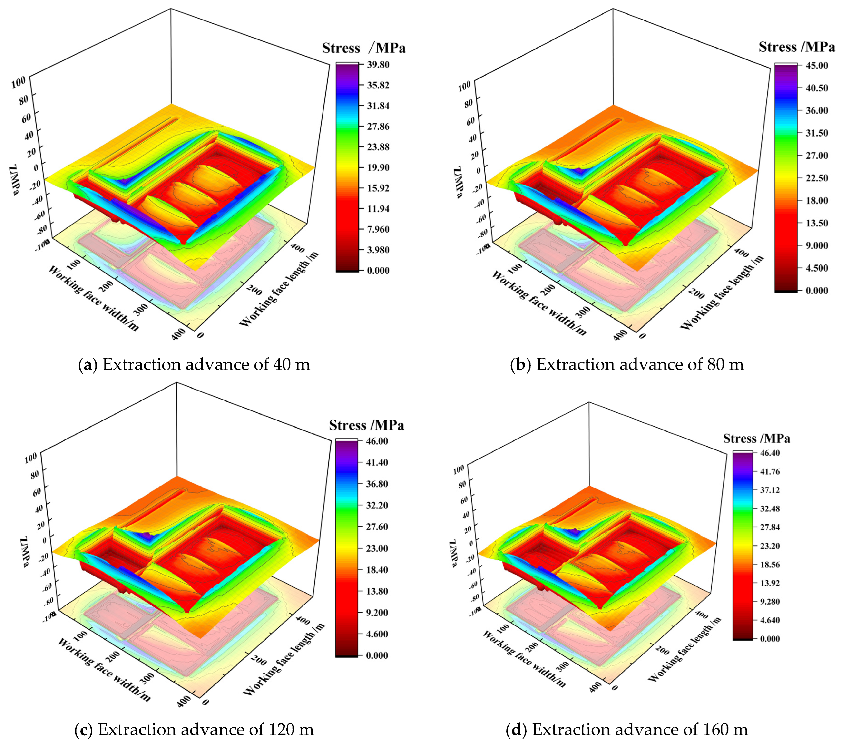 Study on Surrounding Rock Disaster Mechanism and Stability Control of ...