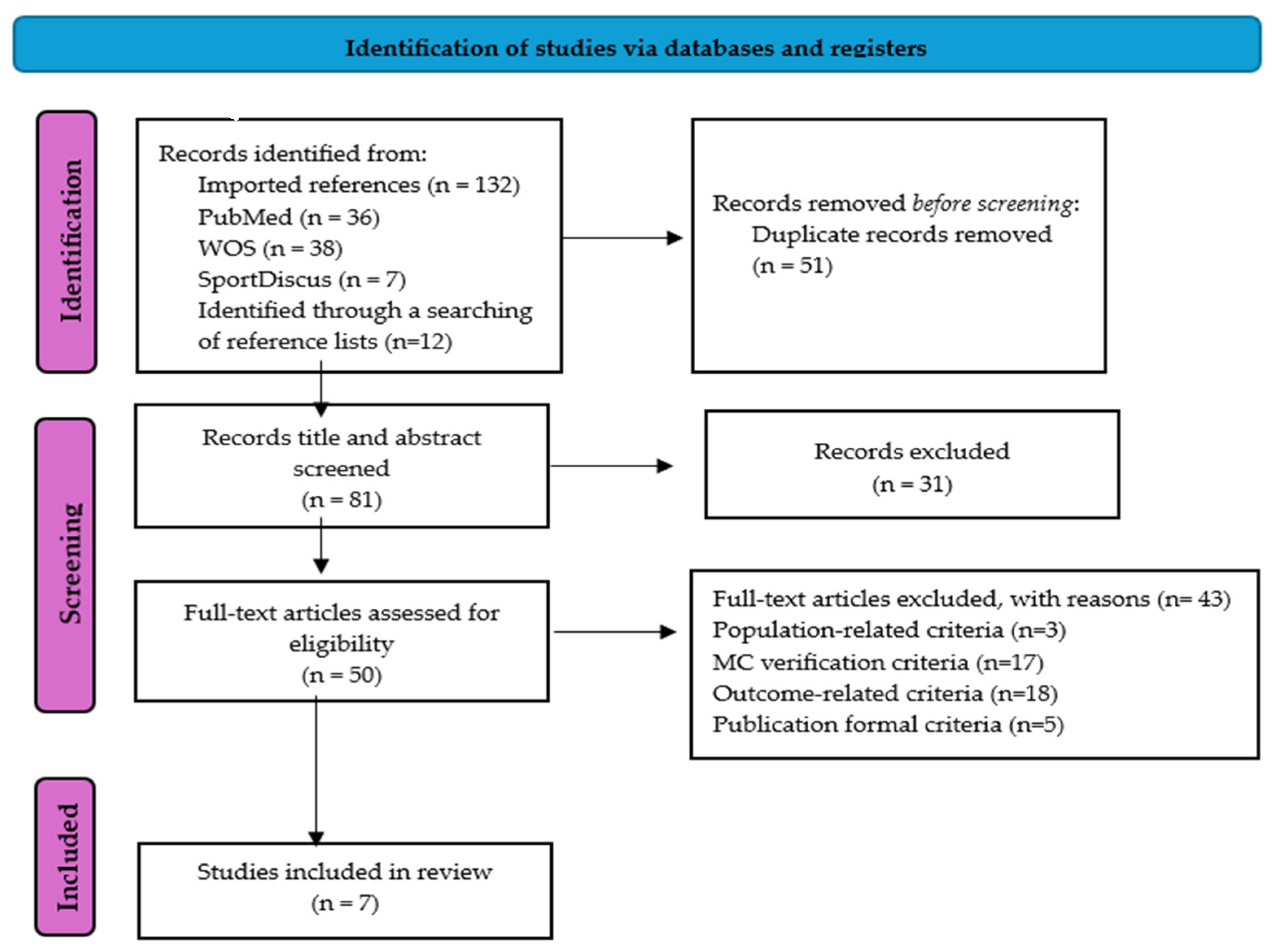 Influence of Menstrual Cycle Phases on Muscle Activation in Women: A ...