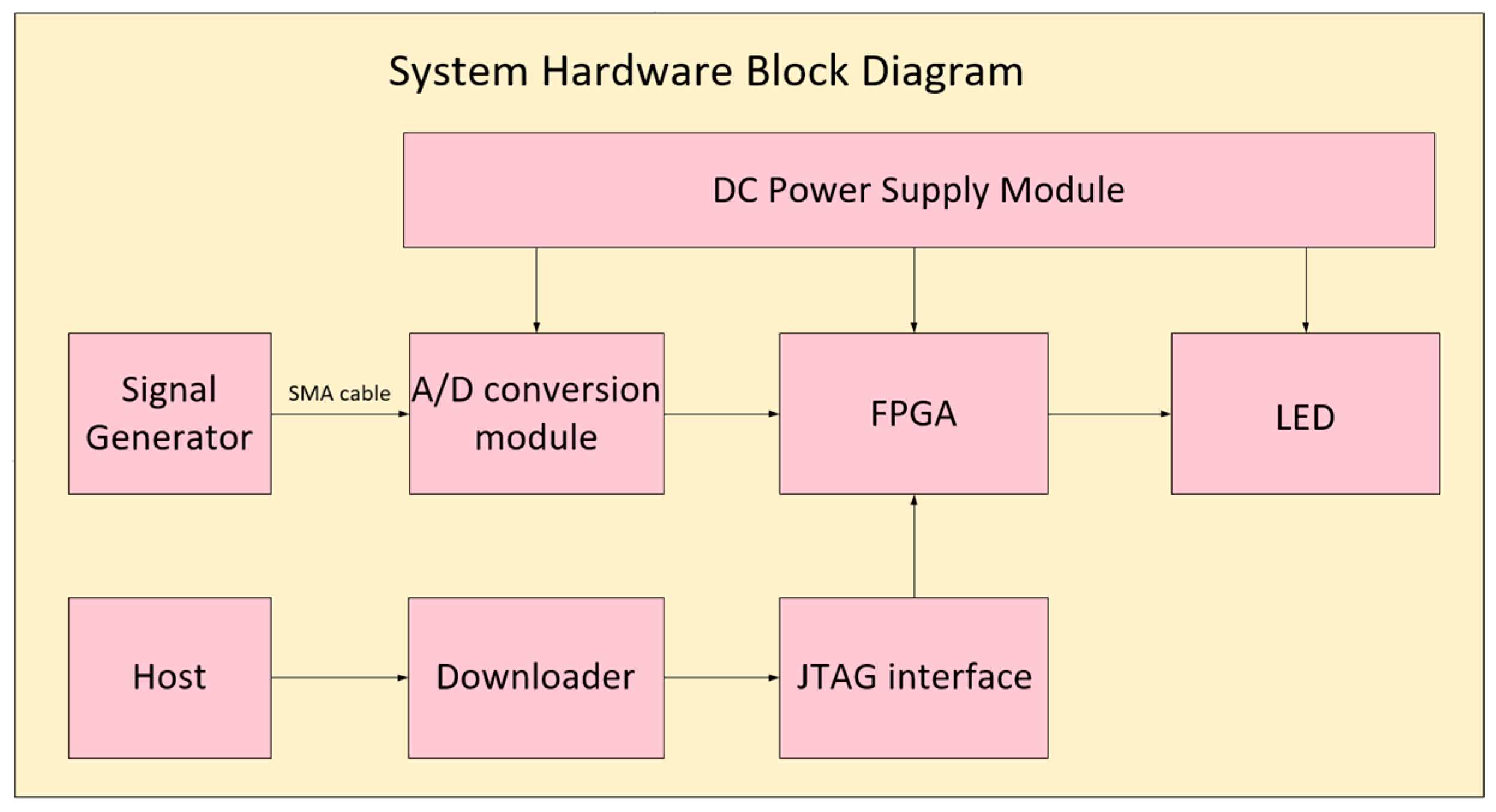An FPGA-Based Time-Domain Waveform Recognition Method Using Multi ...