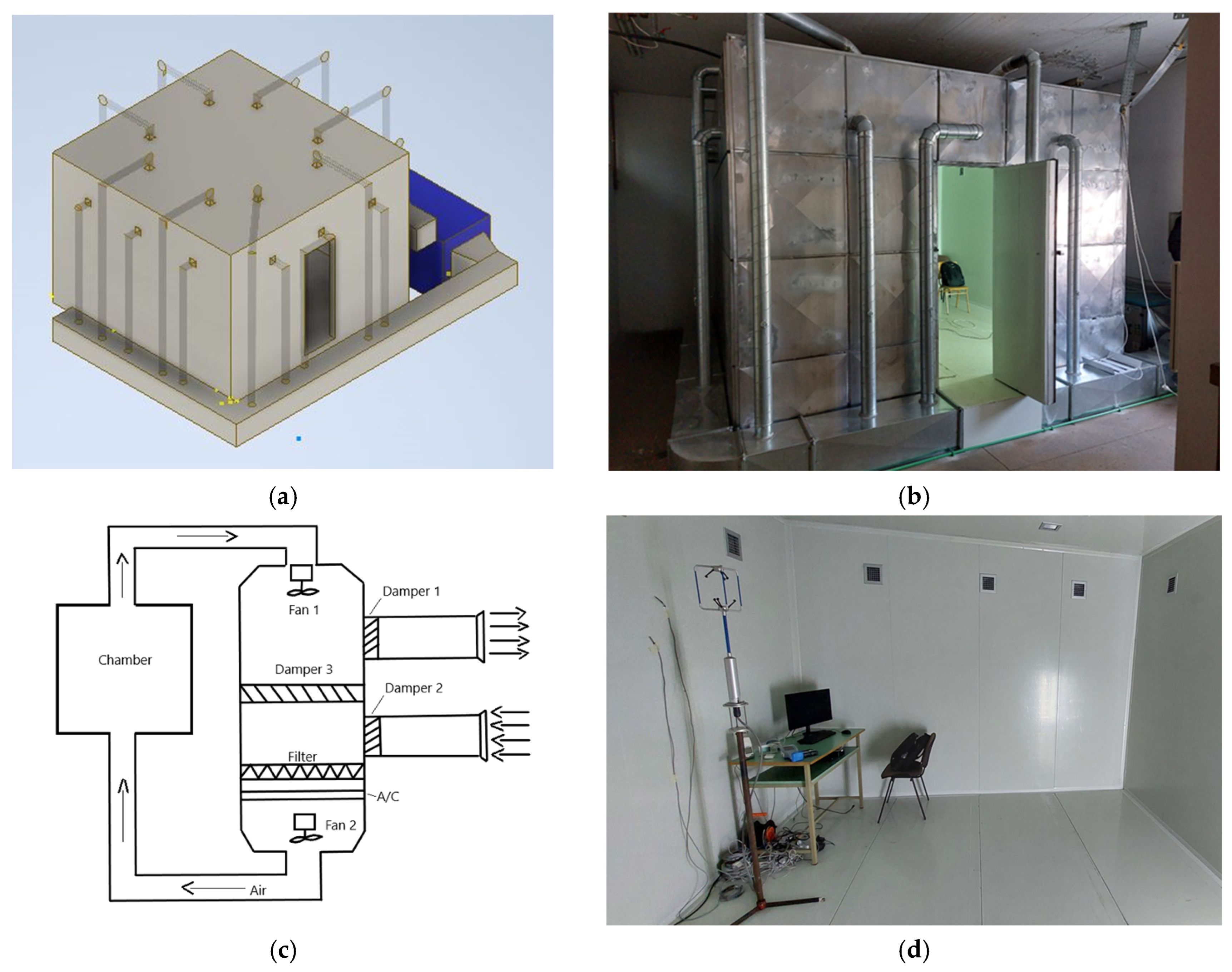 Estimating Thermal Comfort and IAQ in Climate Chamber Experiments