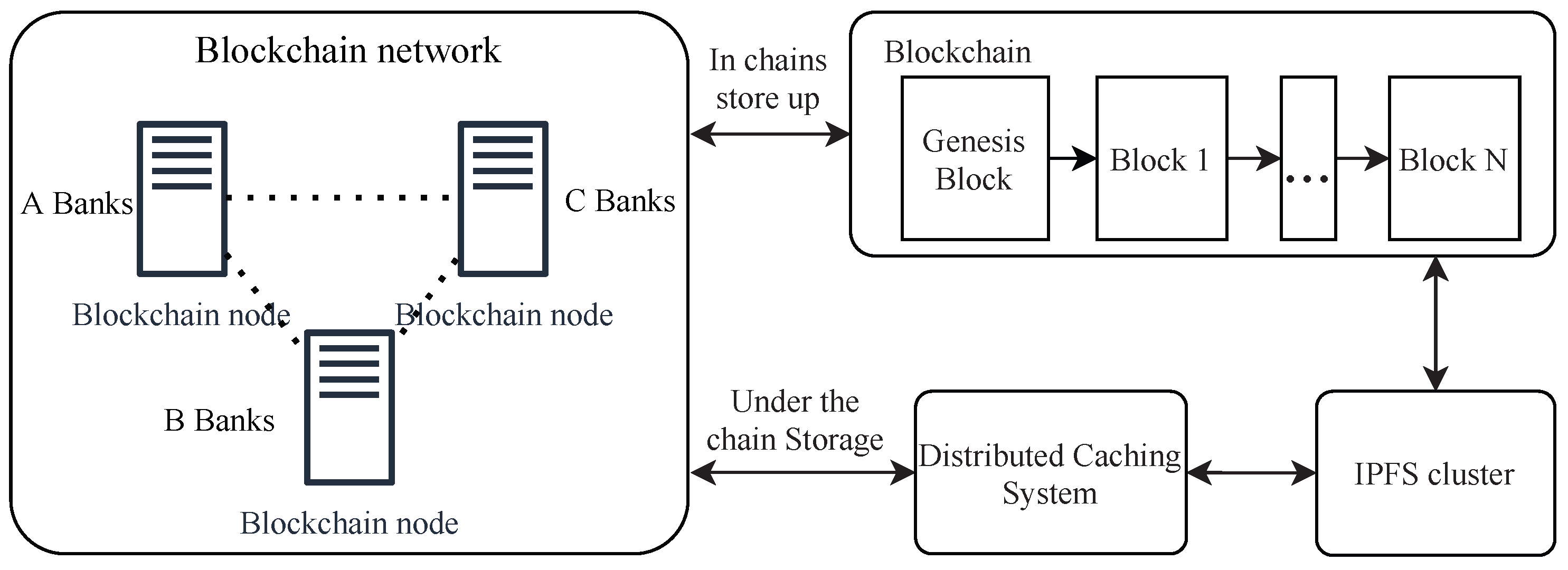 An Efficient Blockchain-Based Data Storage and Query System for Large ...