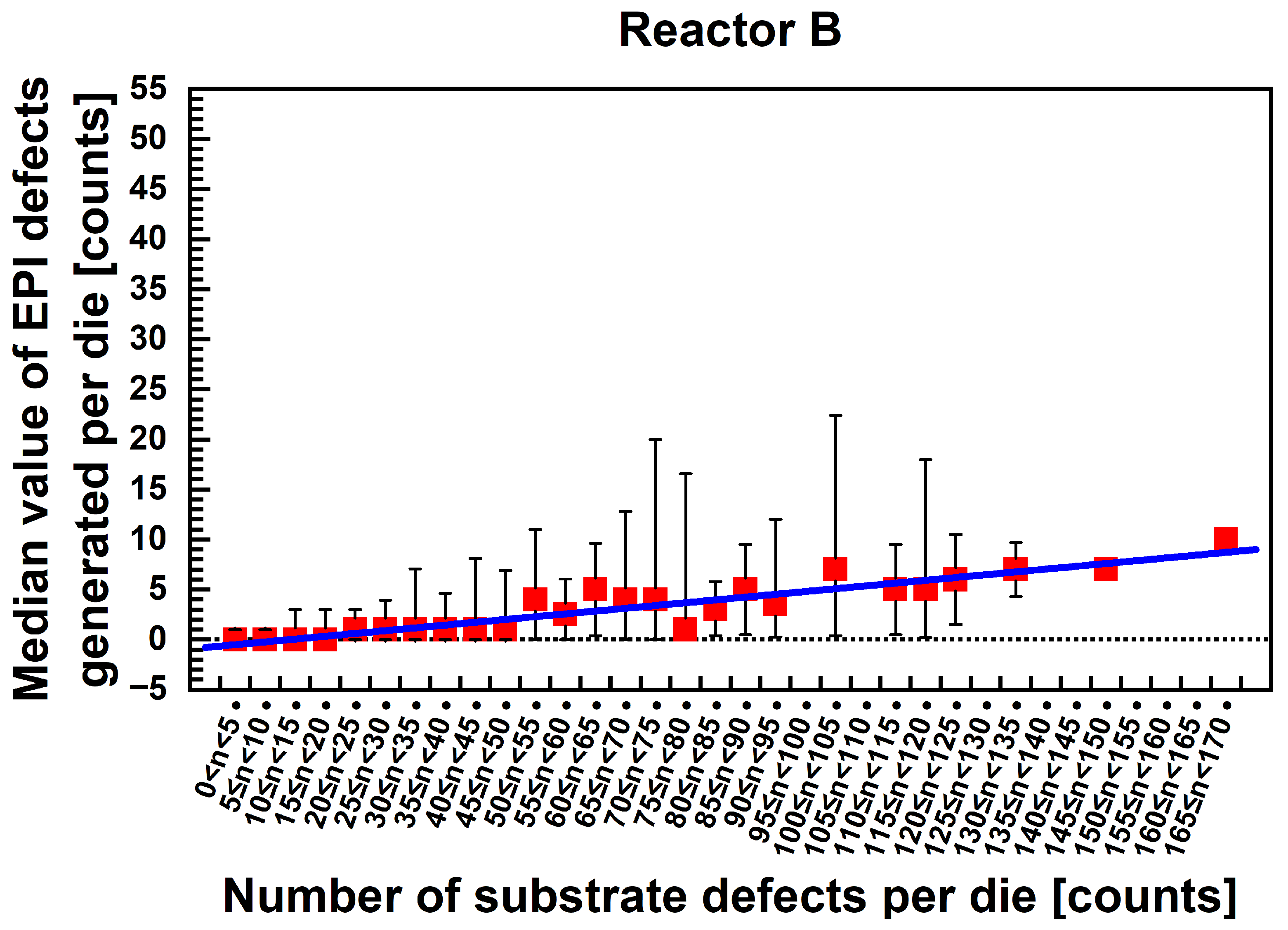 Investigation of Defect Propagation in 4H-SiC: From Substrate to ...