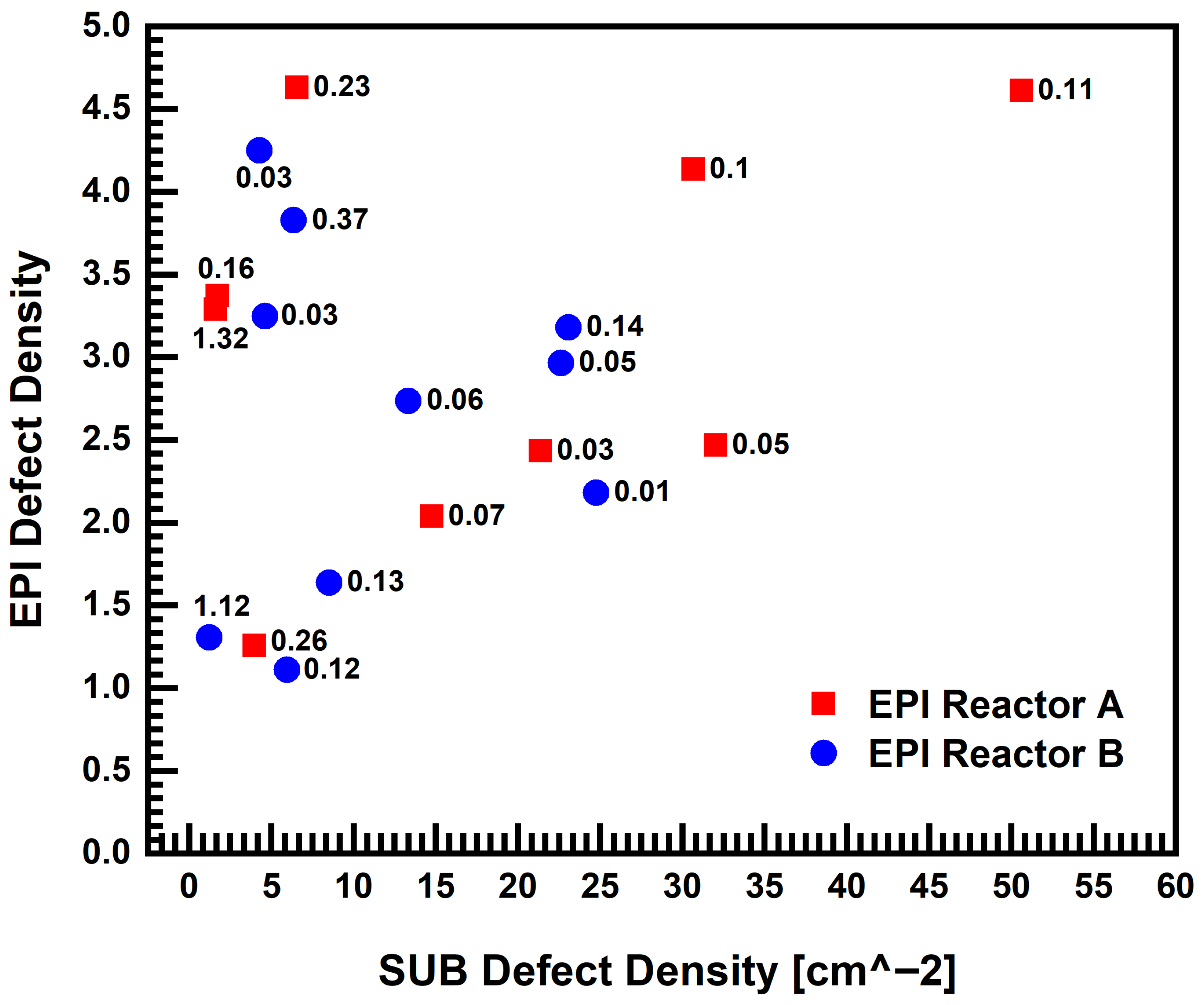 Investigation of Defect Propagation in 4H-SiC: From Substrate to ...