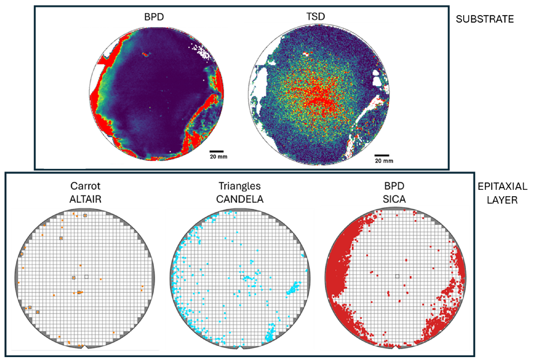 Investigation of Defect Propagation in 4H-SiC: From Substrate to ...