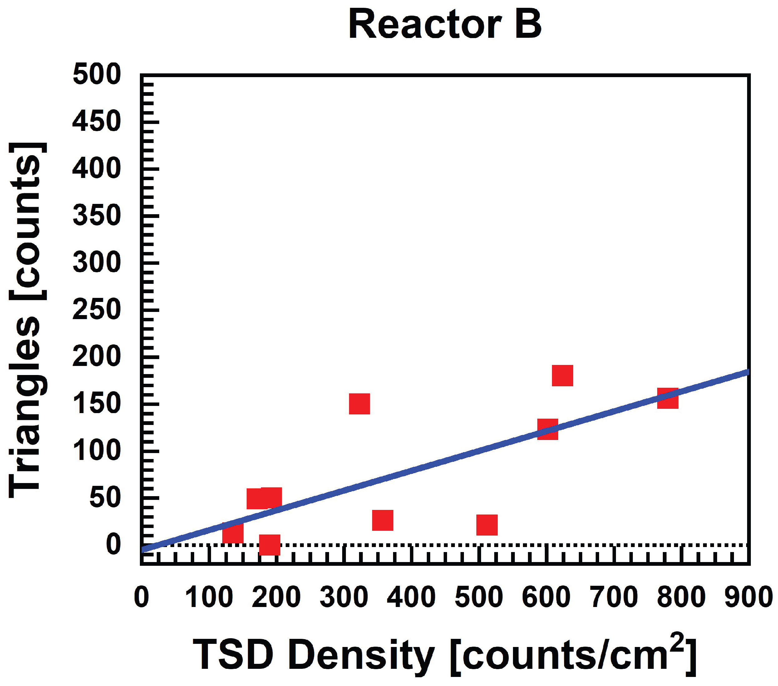 Investigation of Defect Propagation in 4H-SiC: From Substrate to ...