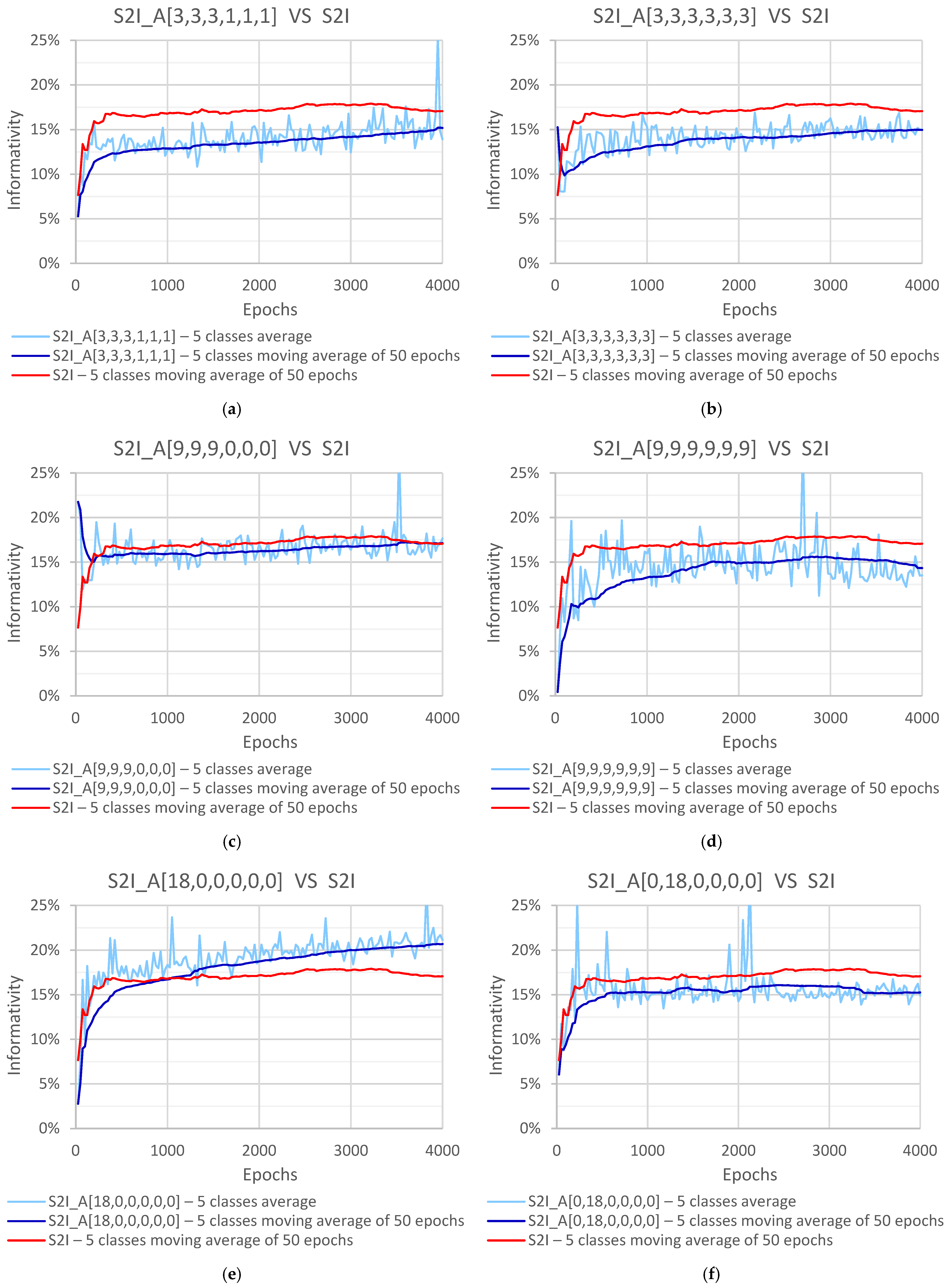 Sound-to-Image Translation Through Direct Cross-Modal Connection Using ...