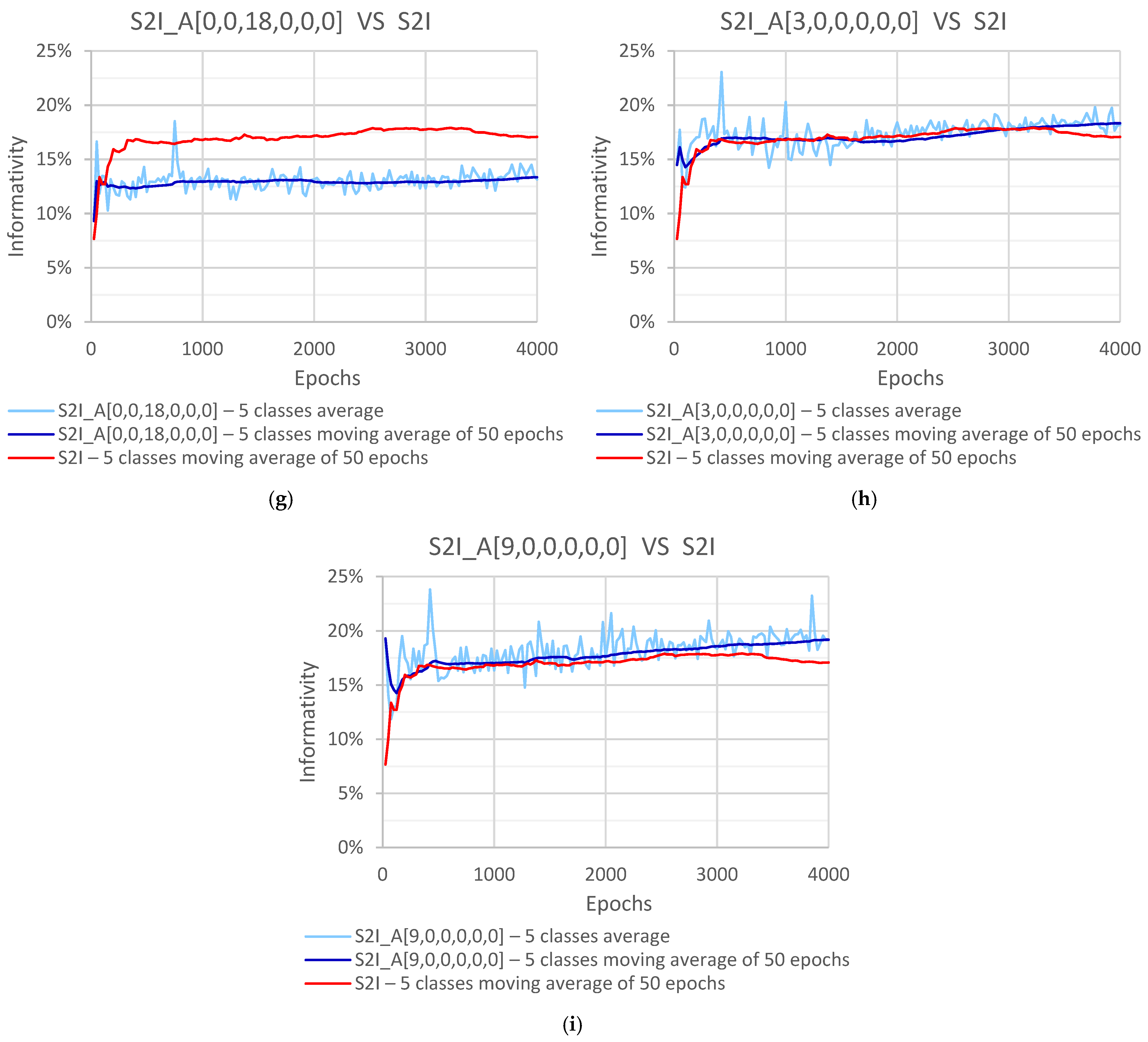 Sound-to-Image Translation Through Direct Cross-Modal Connection Using ...