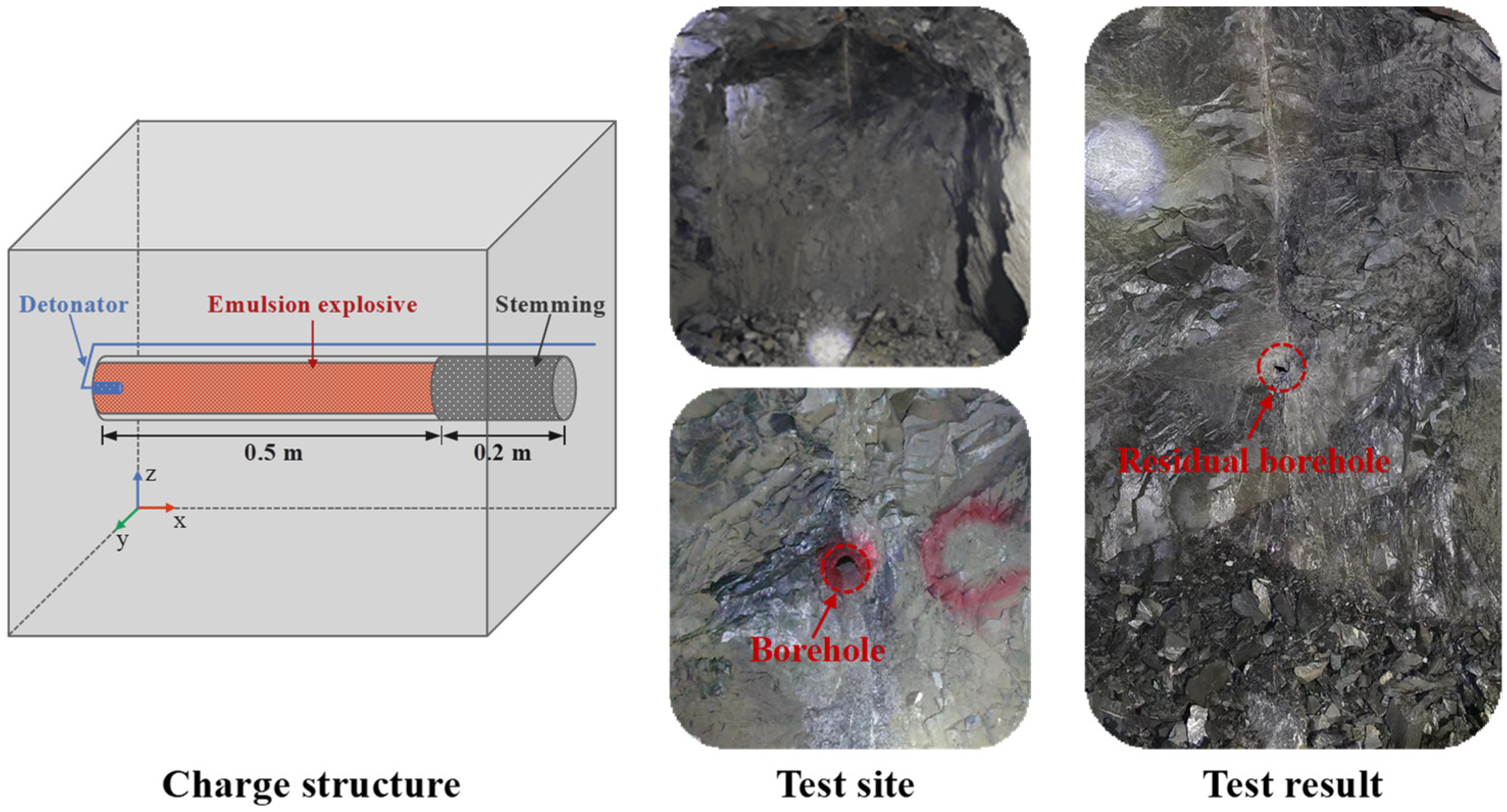 Damage Characteristics of Rock Mass Under Cutting Blasting in Sharp ...