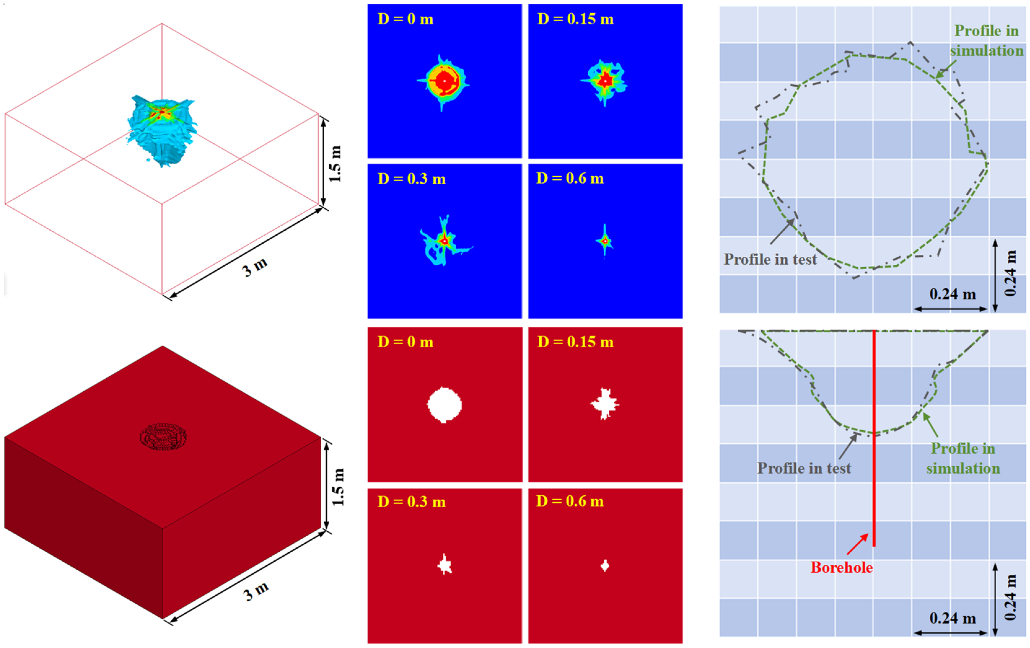 Damage Characteristics of Rock Mass Under Cutting Blasting in Sharp ...