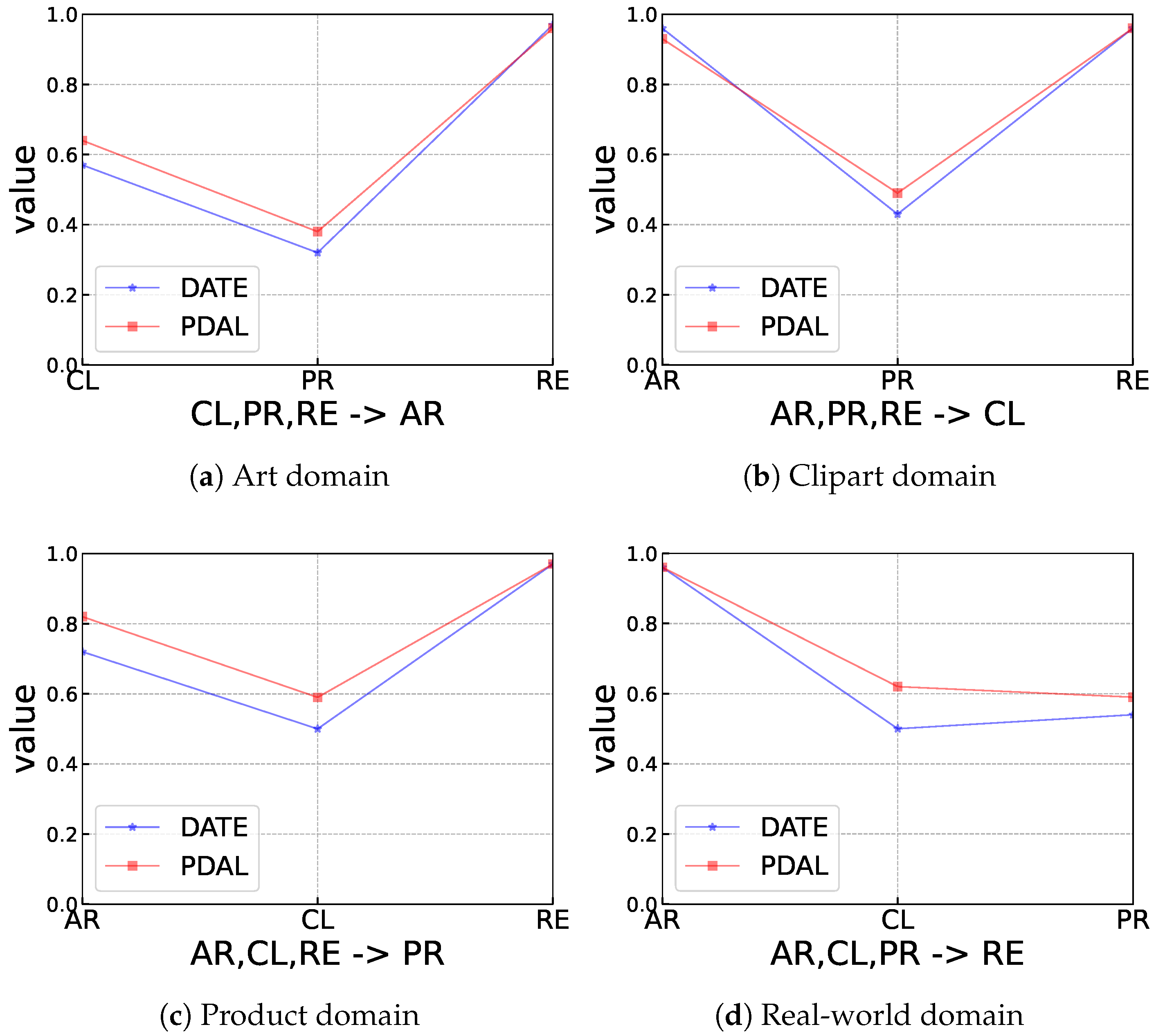 Multi-Source-Free Domain Adaptation via Proxy Domain Adversarial ...