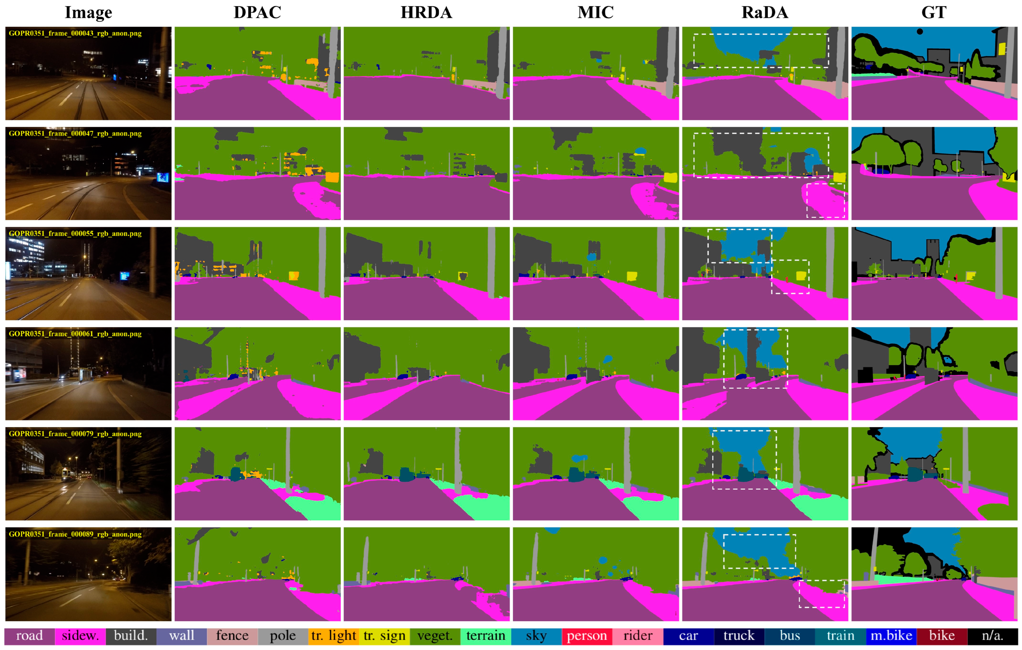 Robust Semantic Segmentation Ankit Dhall