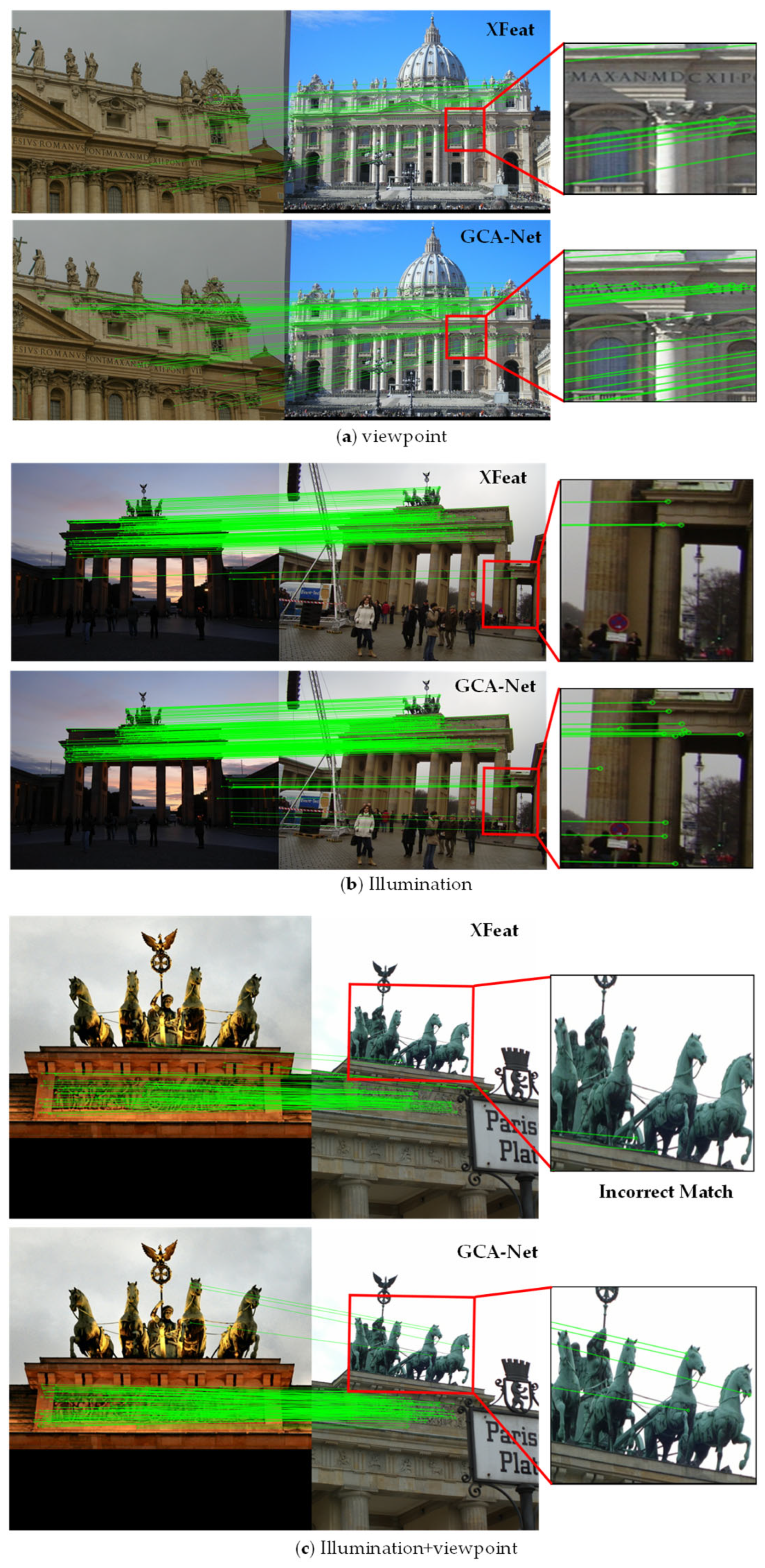 GCA-Net: Geometric-Contextual Alignment Network for Lightweight and ...