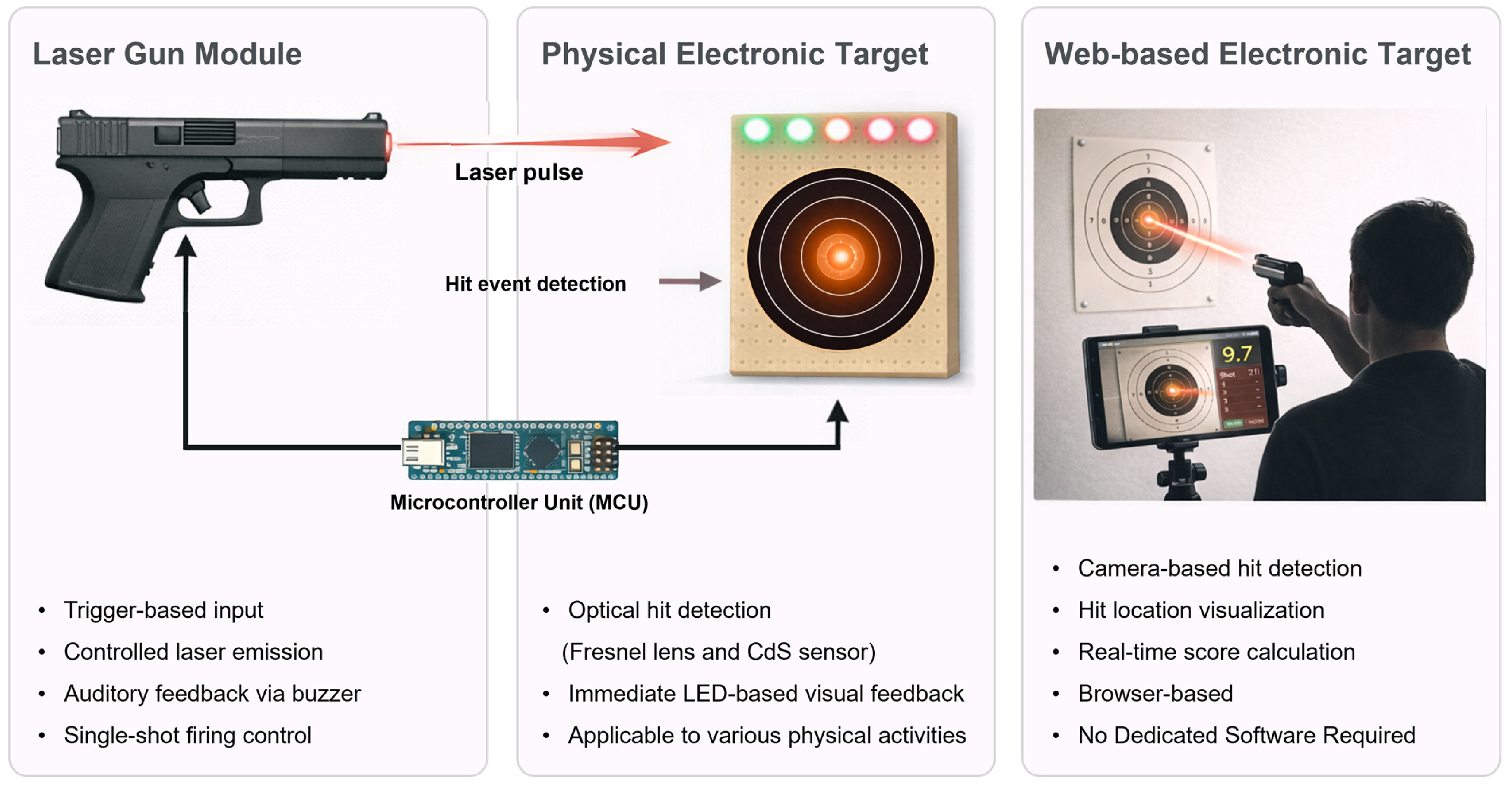 Design and Implementation of a Low-Cost Dual-Structure Laser Shooting ...