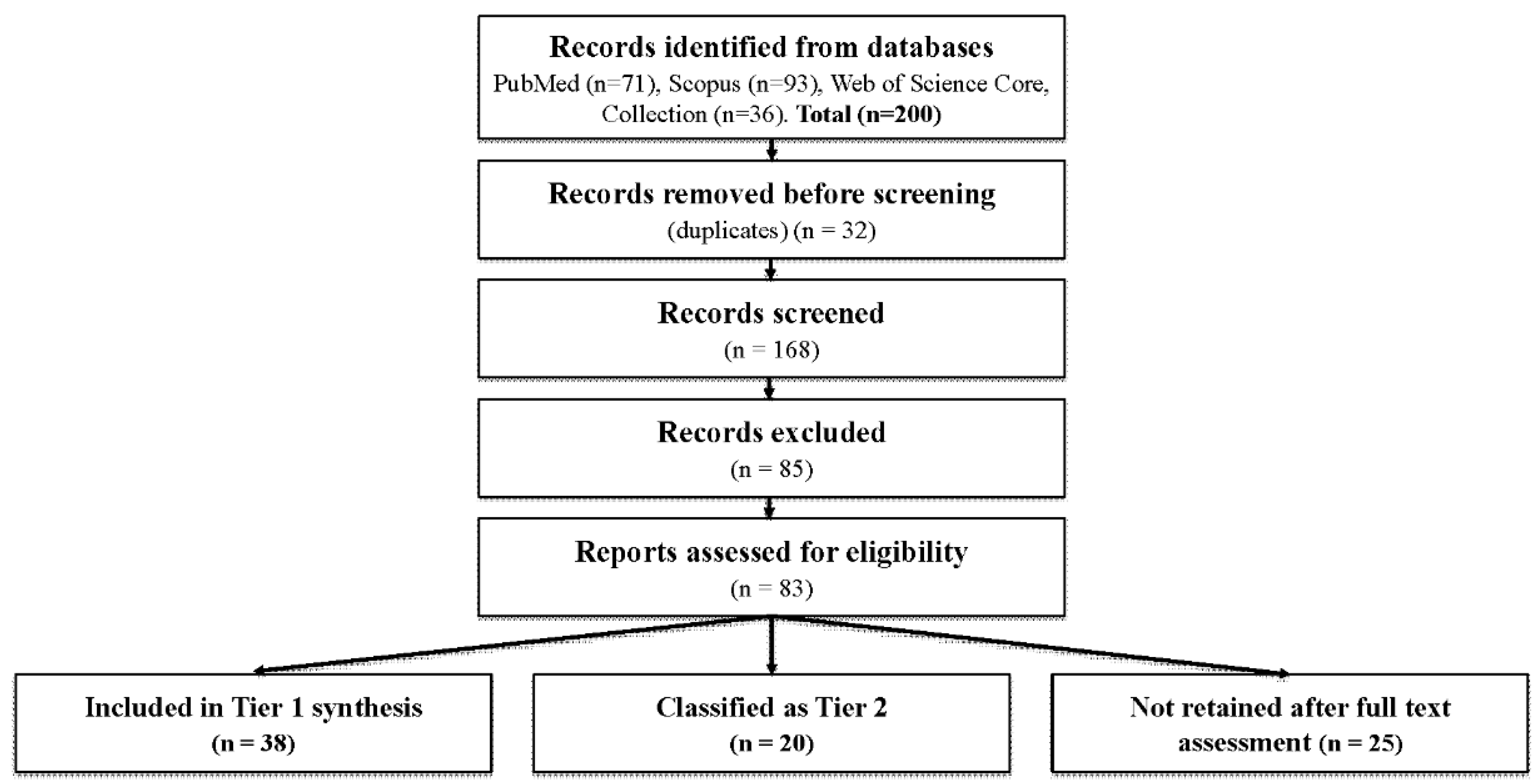 AI-Driven Inpatient Fall Prevention Using Continuous Monitoring: From ...