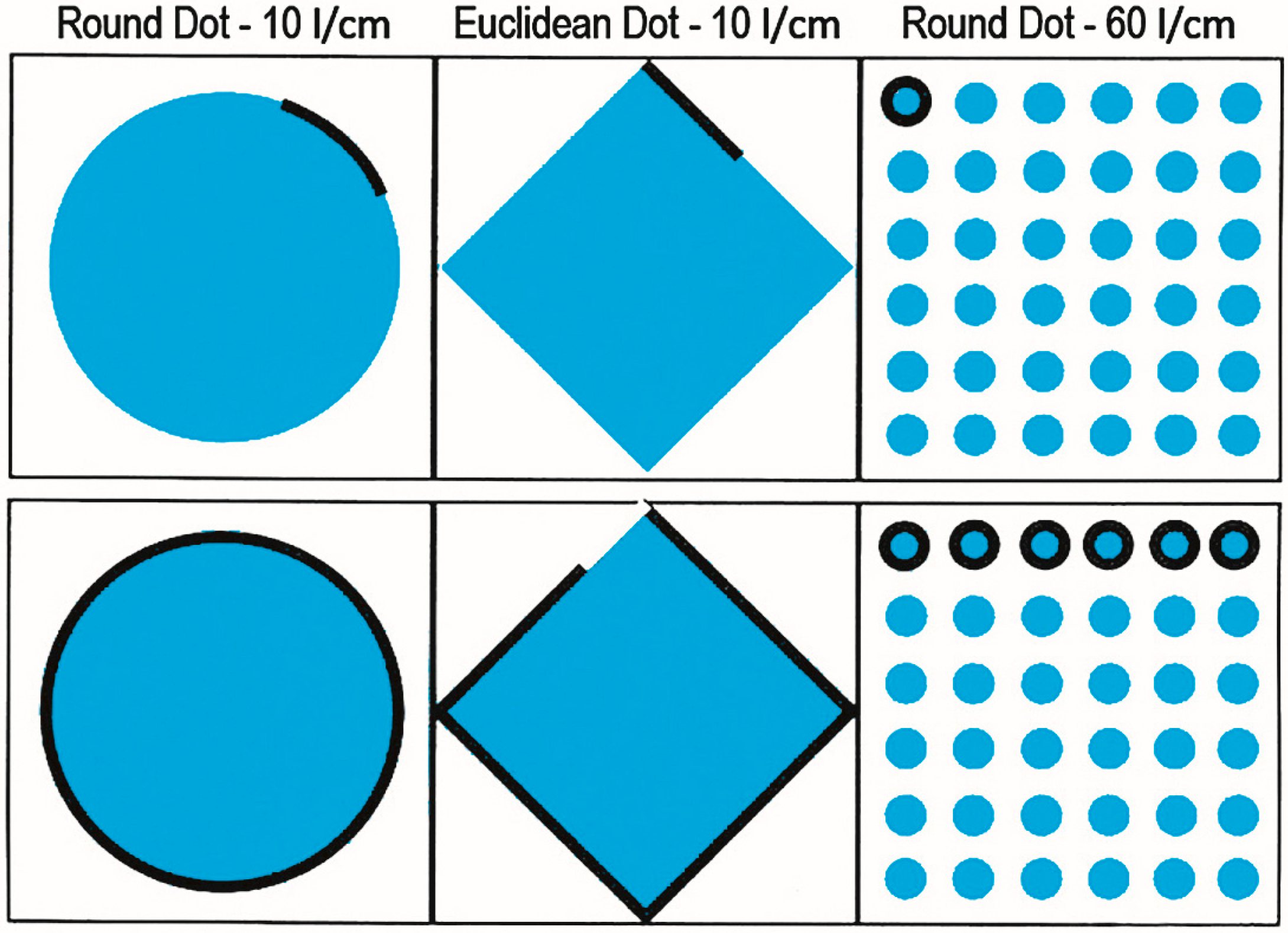 Analytical Modeling of Geometrical Dot Gain Relationship Between AM and ...