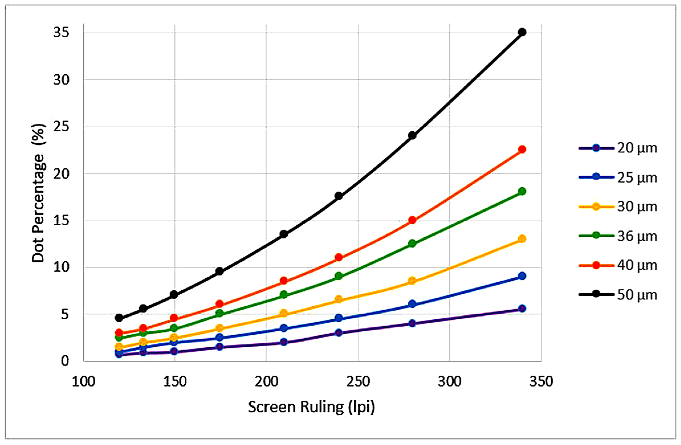 Analytical Modeling of Geometrical Dot Gain Relationship Between AM and ...