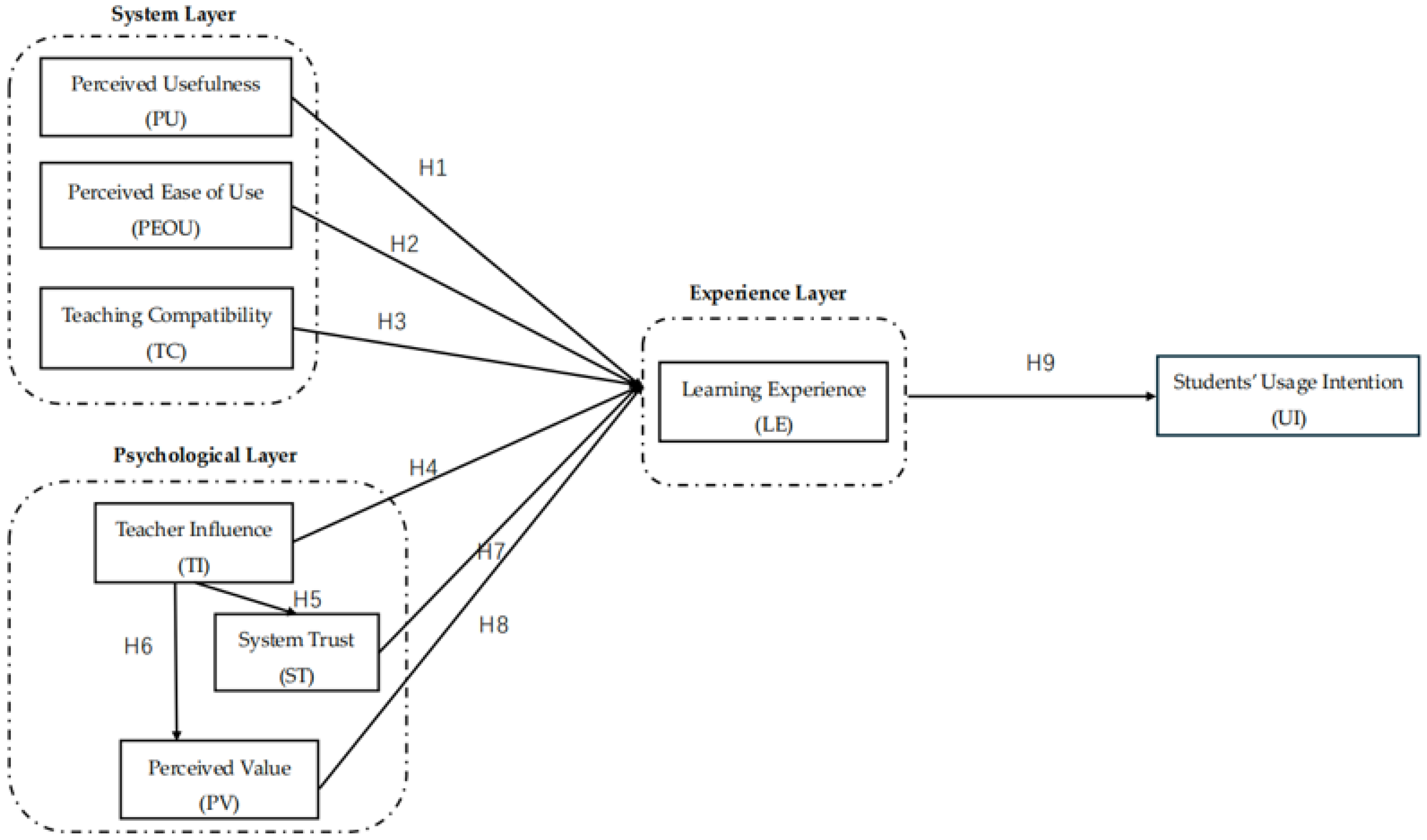 A Study on the Factors Influencing User Experience of AI Pose ...