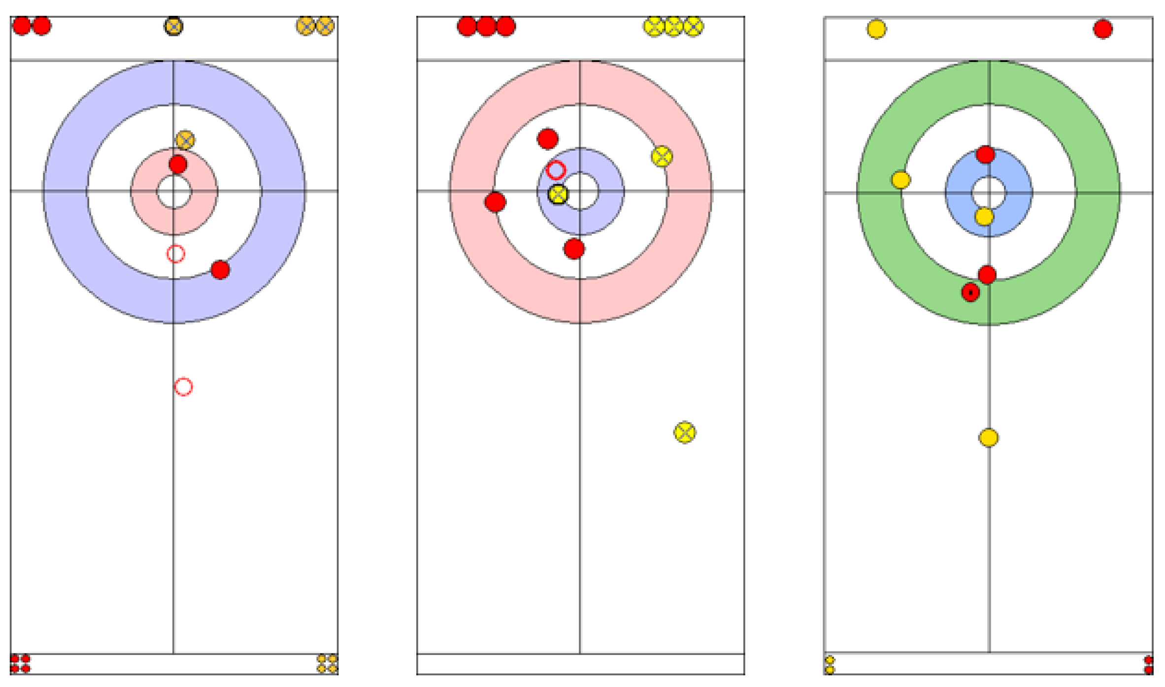 Extraction of Stone Positions from a Sheet Image for Curling Match ...