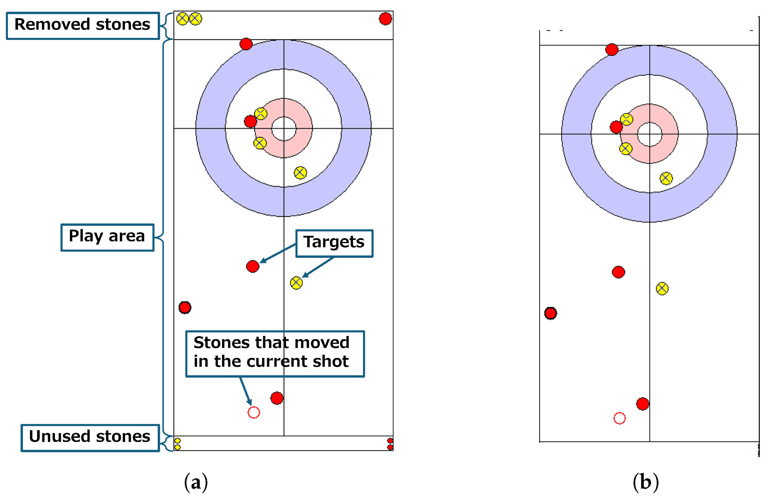 Extraction of Stone Positions from a Sheet Image for Curling Match ...