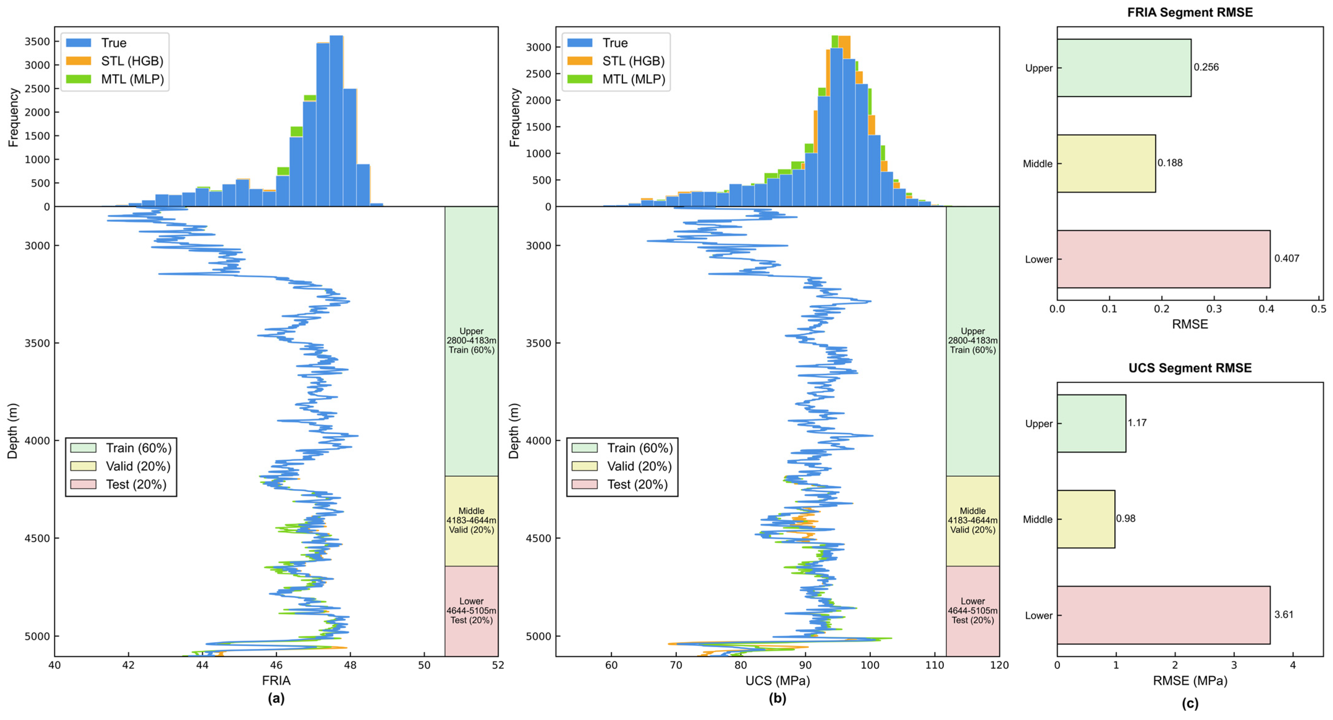 Uncertainty-Aware Prediction of Unconfined Compressive Strength and ...