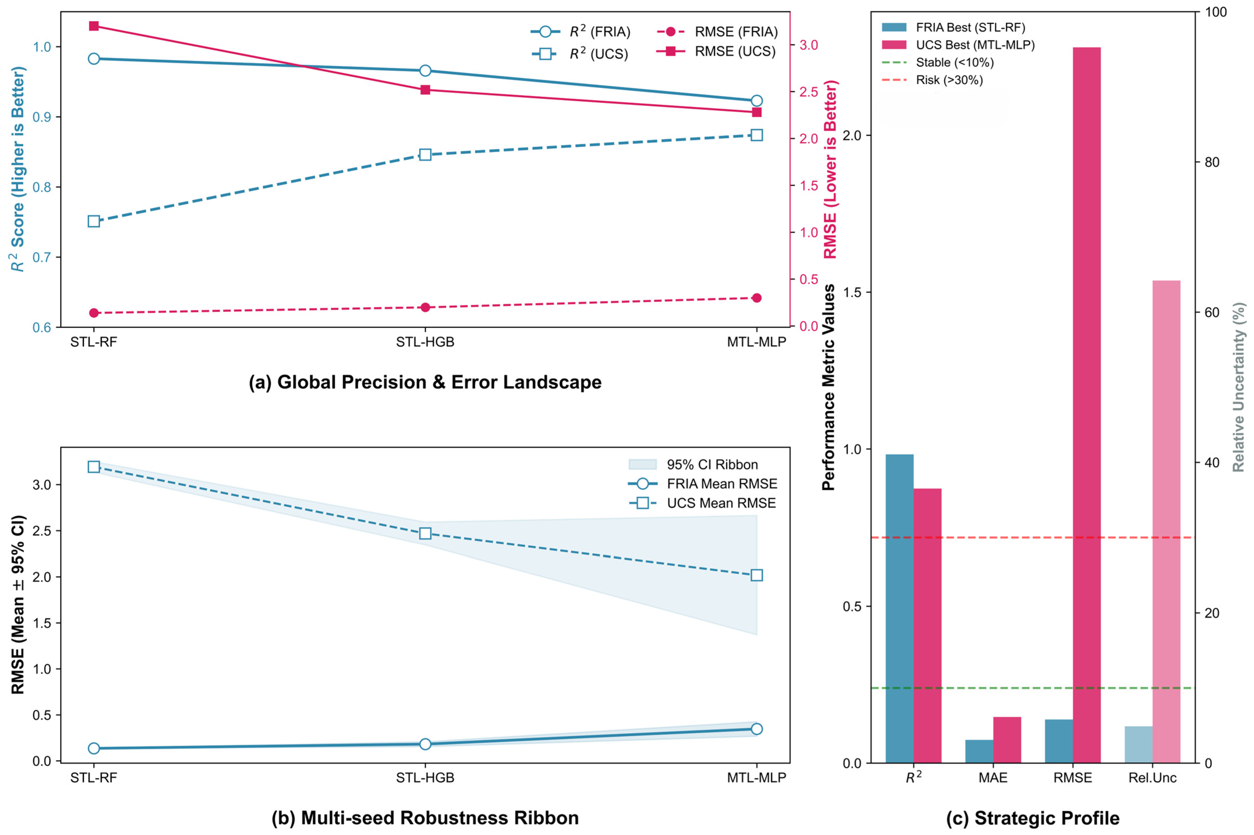 Uncertainty-Aware Prediction of Unconfined Compressive Strength and ...
