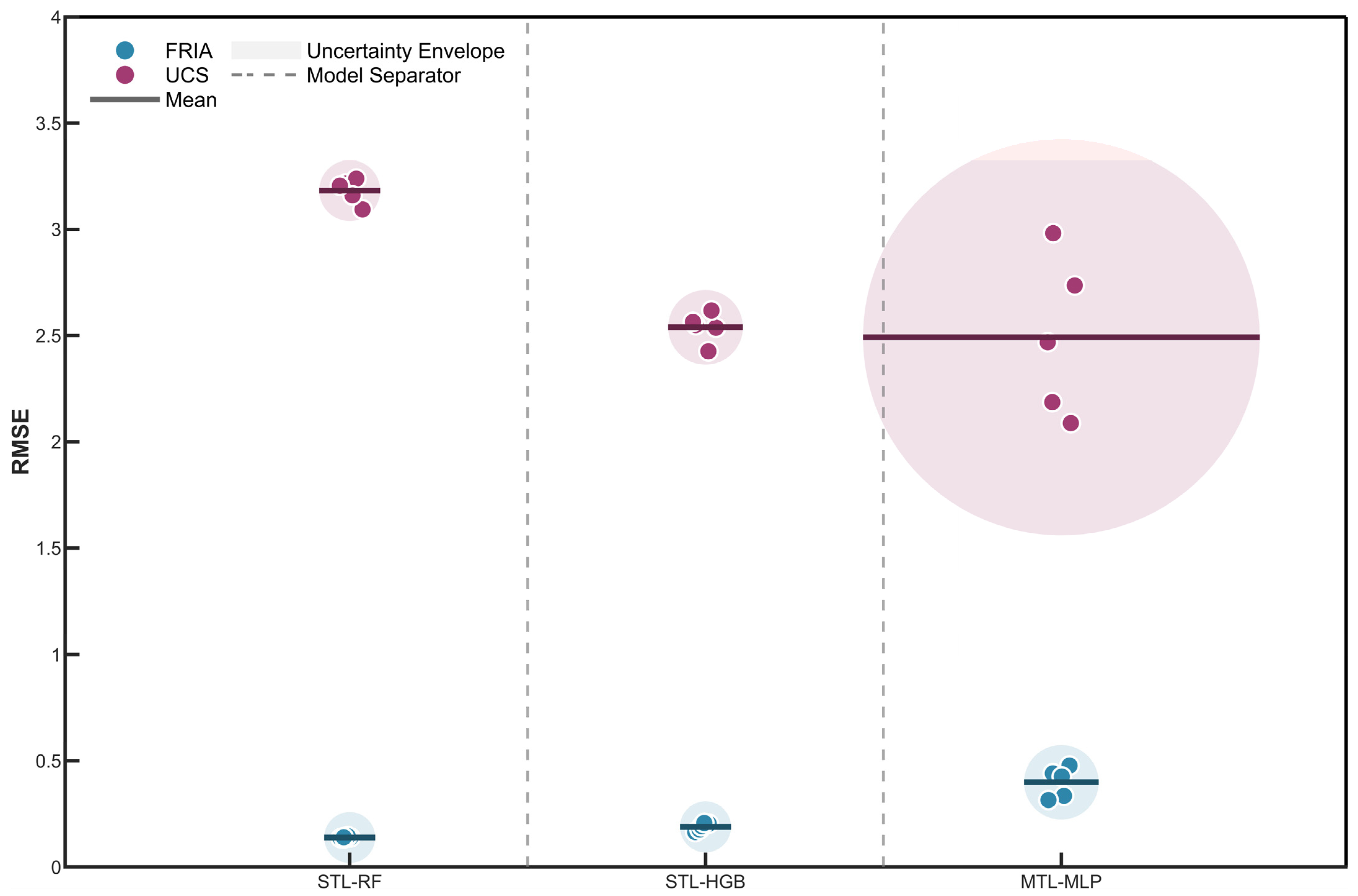 Uncertainty-Aware Prediction of Unconfined Compressive Strength and ...
