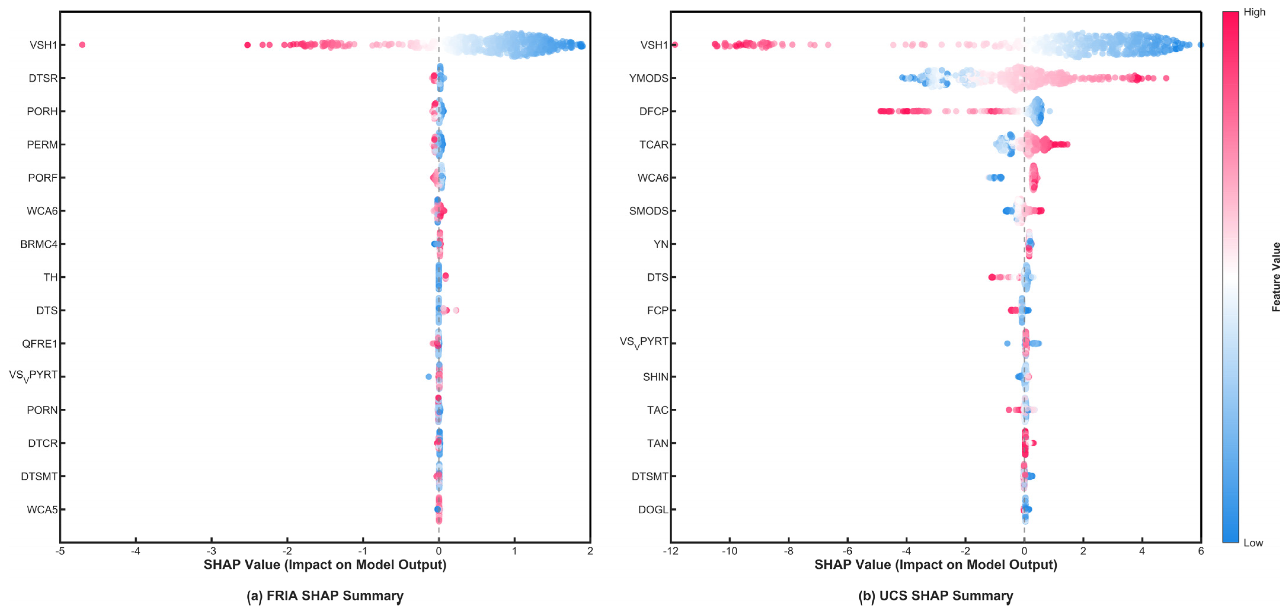 Uncertainty-Aware Prediction of Unconfined Compressive Strength and ...