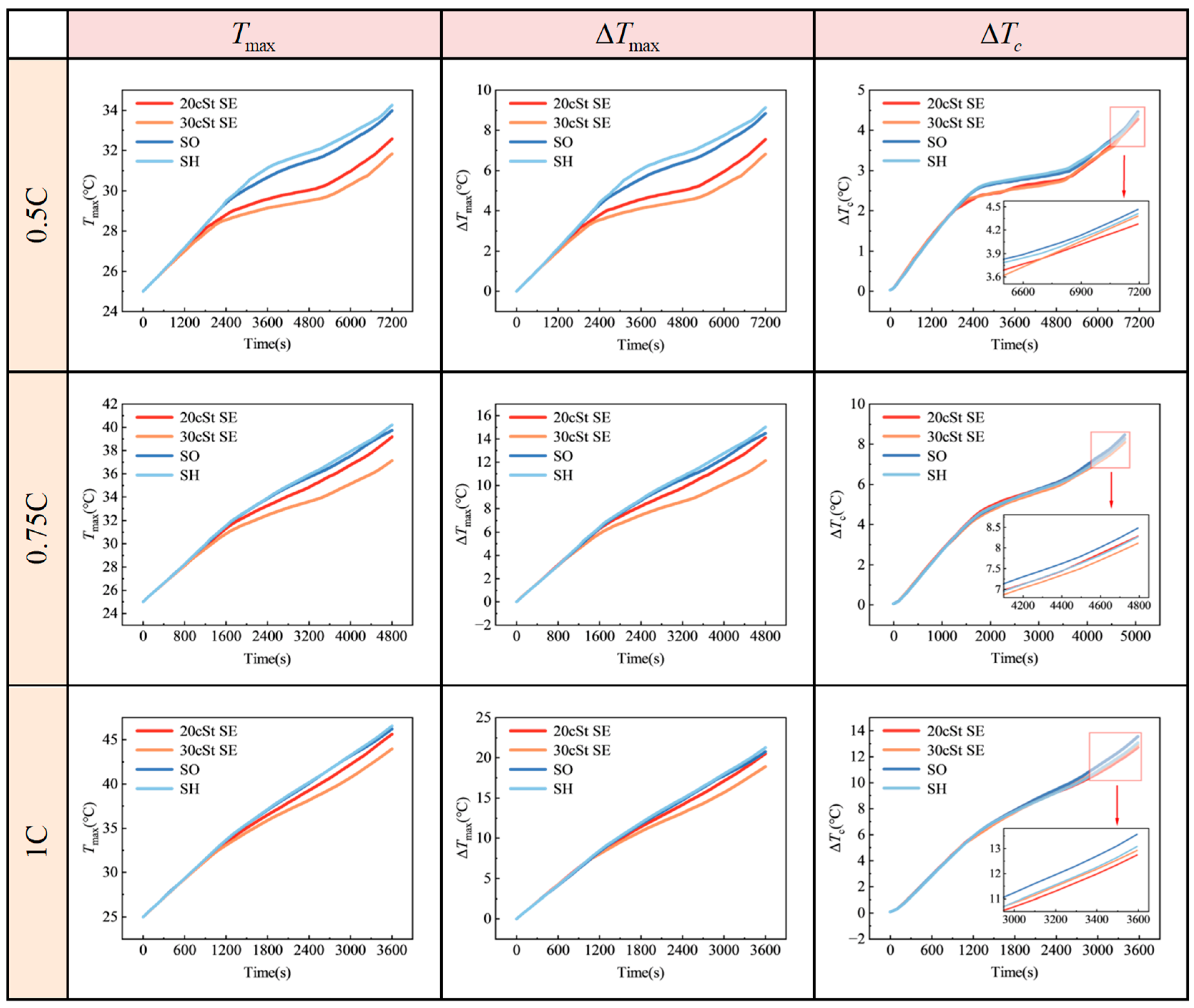 Numerical Investigation of Cooling Liquid Effects on Thermal ...