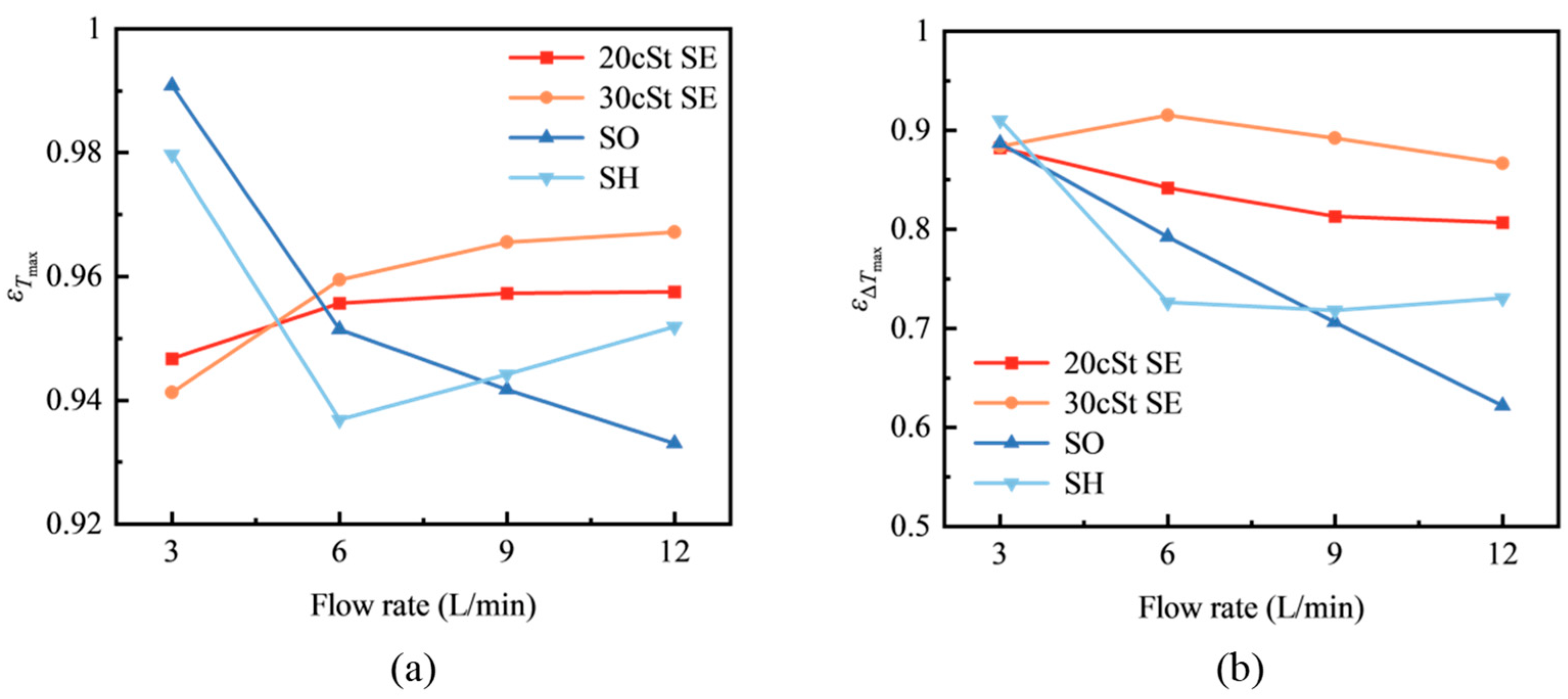 Numerical Investigation of Cooling Liquid Effects on Thermal ...