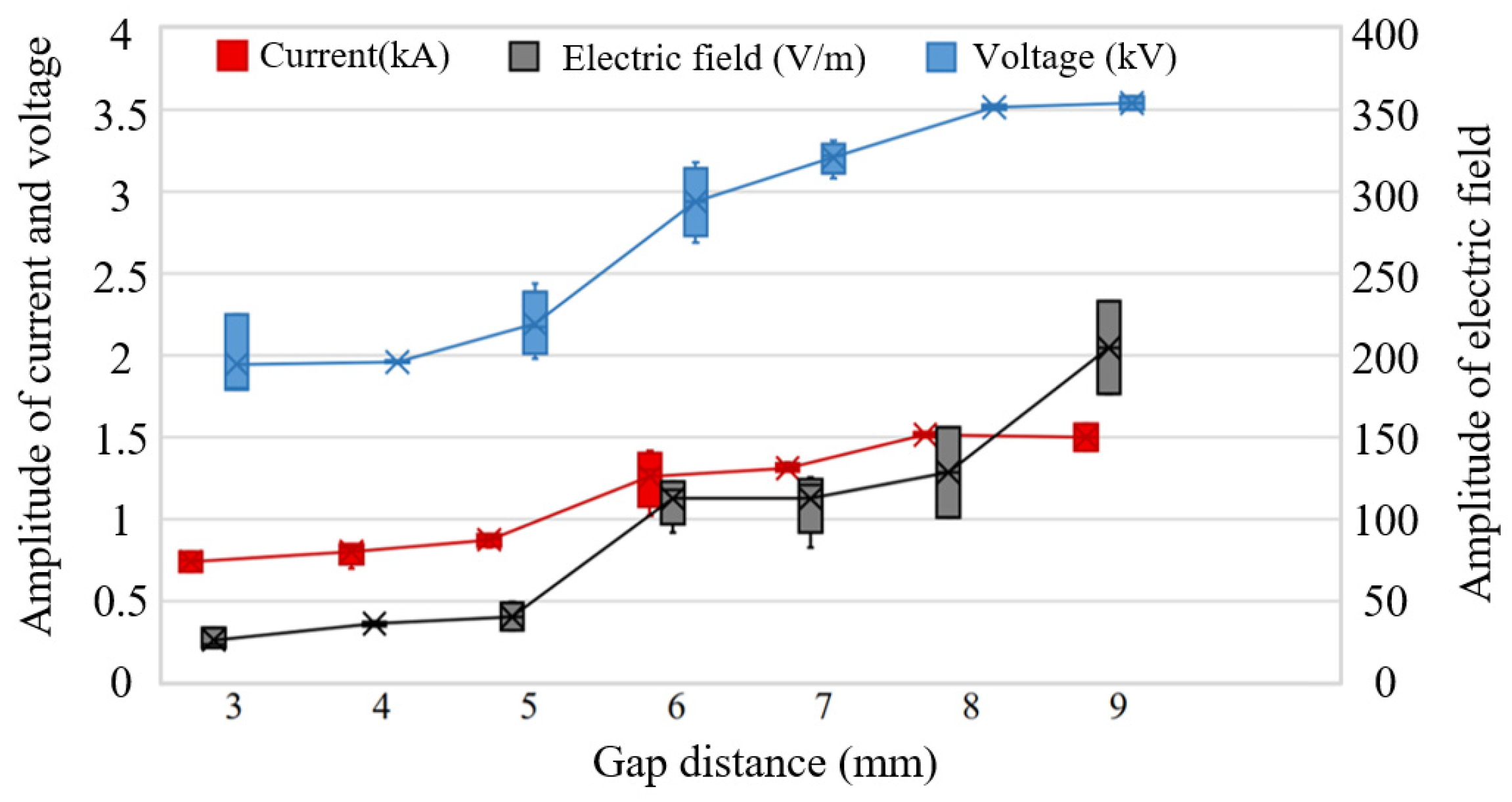 Study on Electromagnetic Transient Characteristics and Mechanism of ...