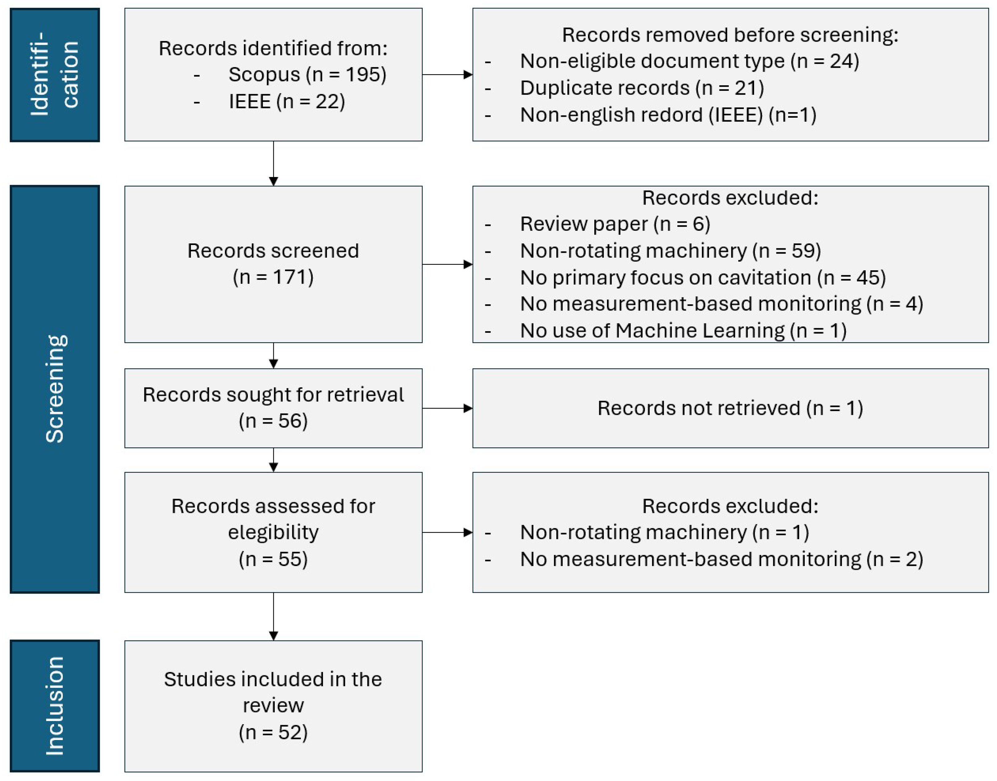 Cavitation Monitoring in Rotating Hydraulic Machines Using Machine ...