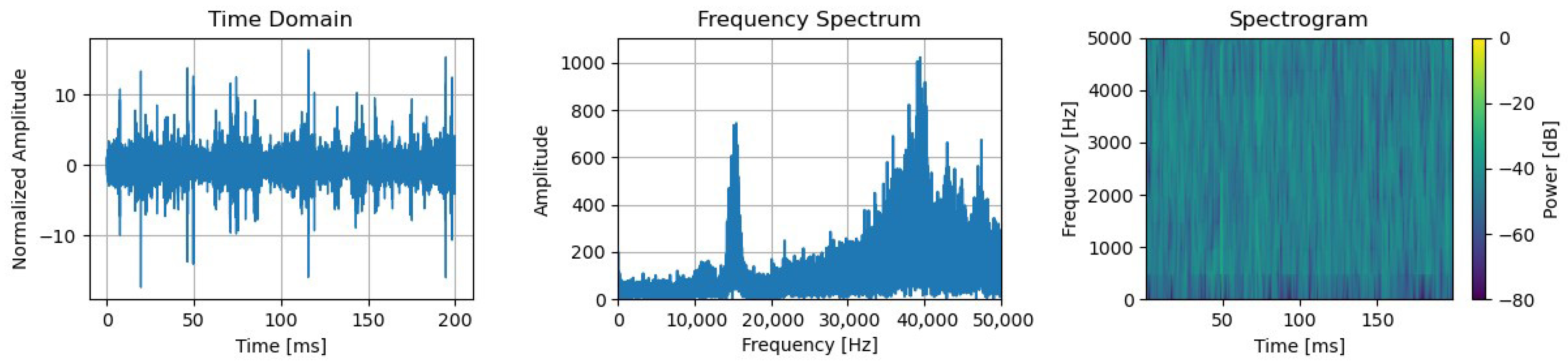 Cavitation Monitoring in Rotating Hydraulic Machines Using Machine ...