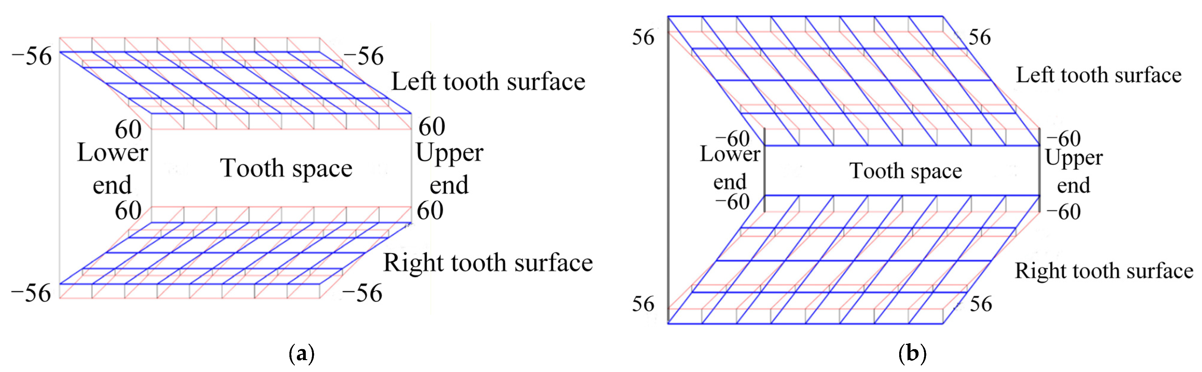 Research on Compensation of Tooth Surface Twist Error in Form Grinding ...
