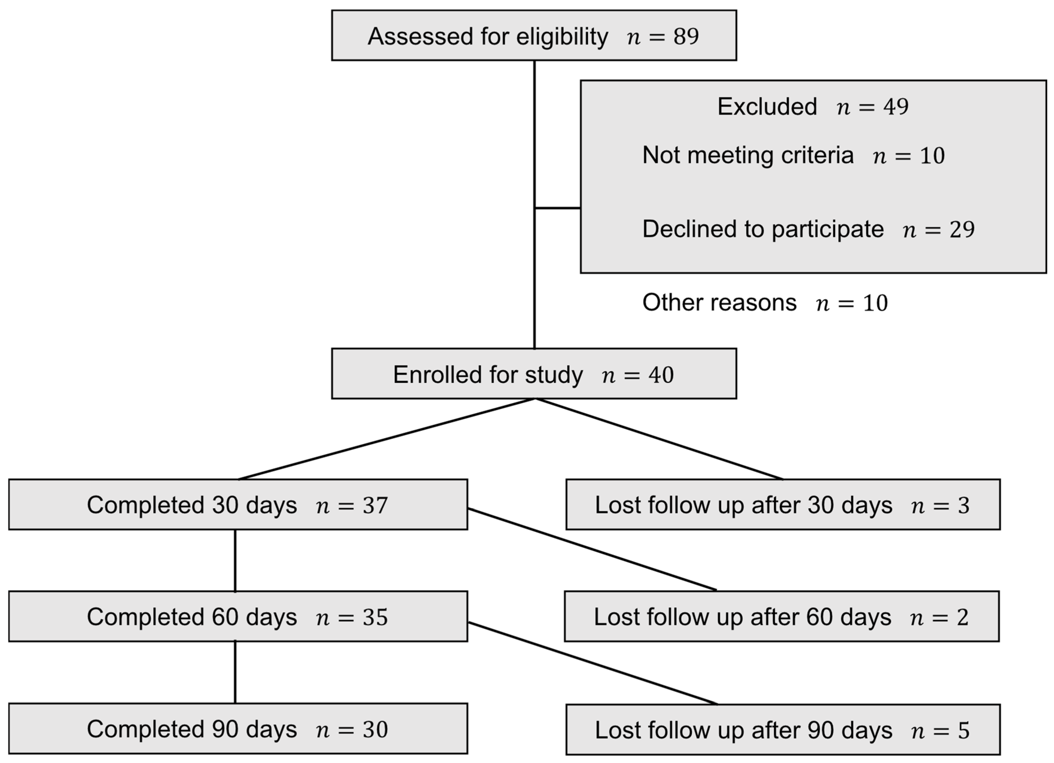 Predicting Depressive Relapse in Patients with Major Depressive ...