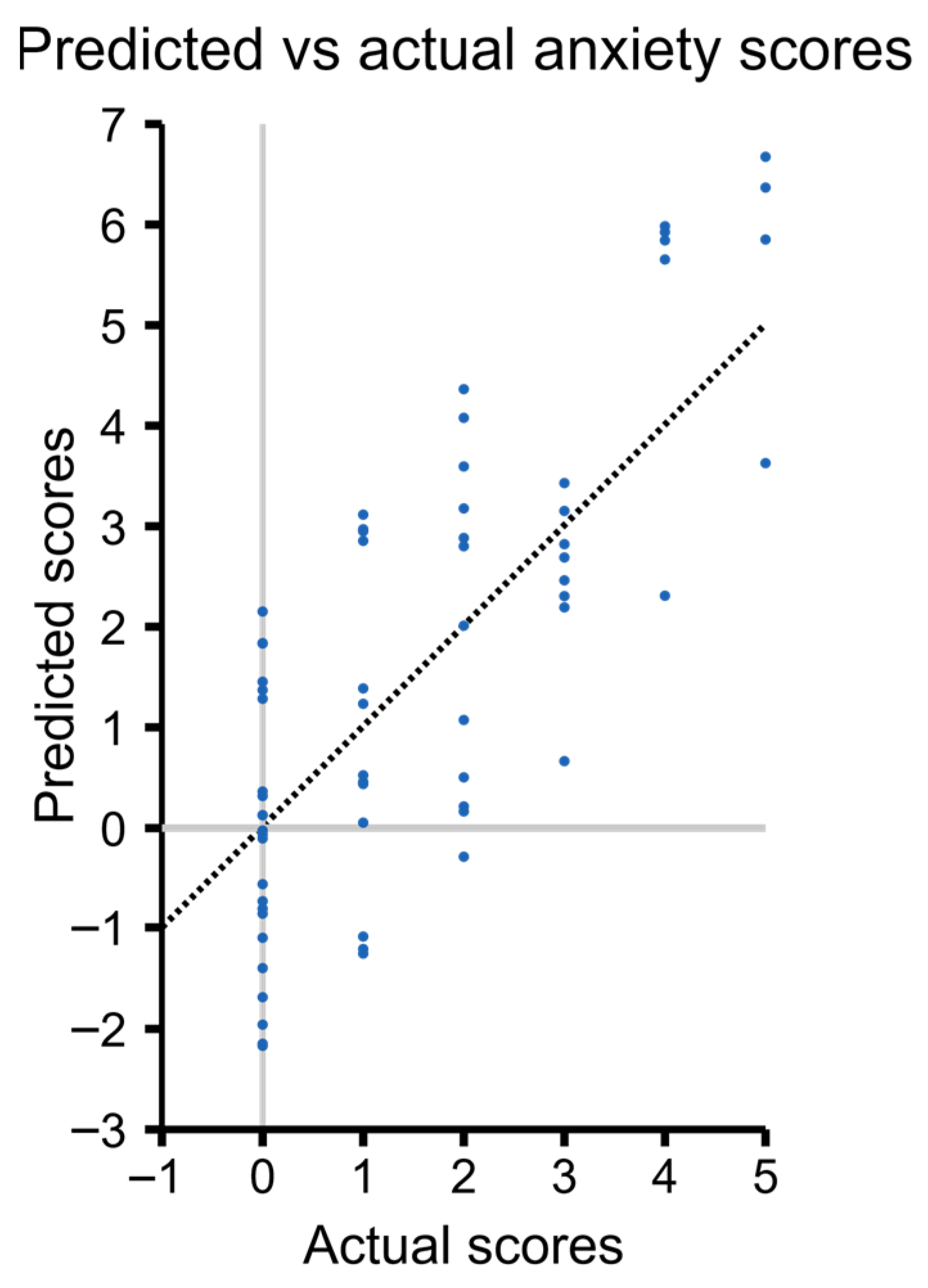 Predicting Depressive Relapse in Patients with Major Depressive ...