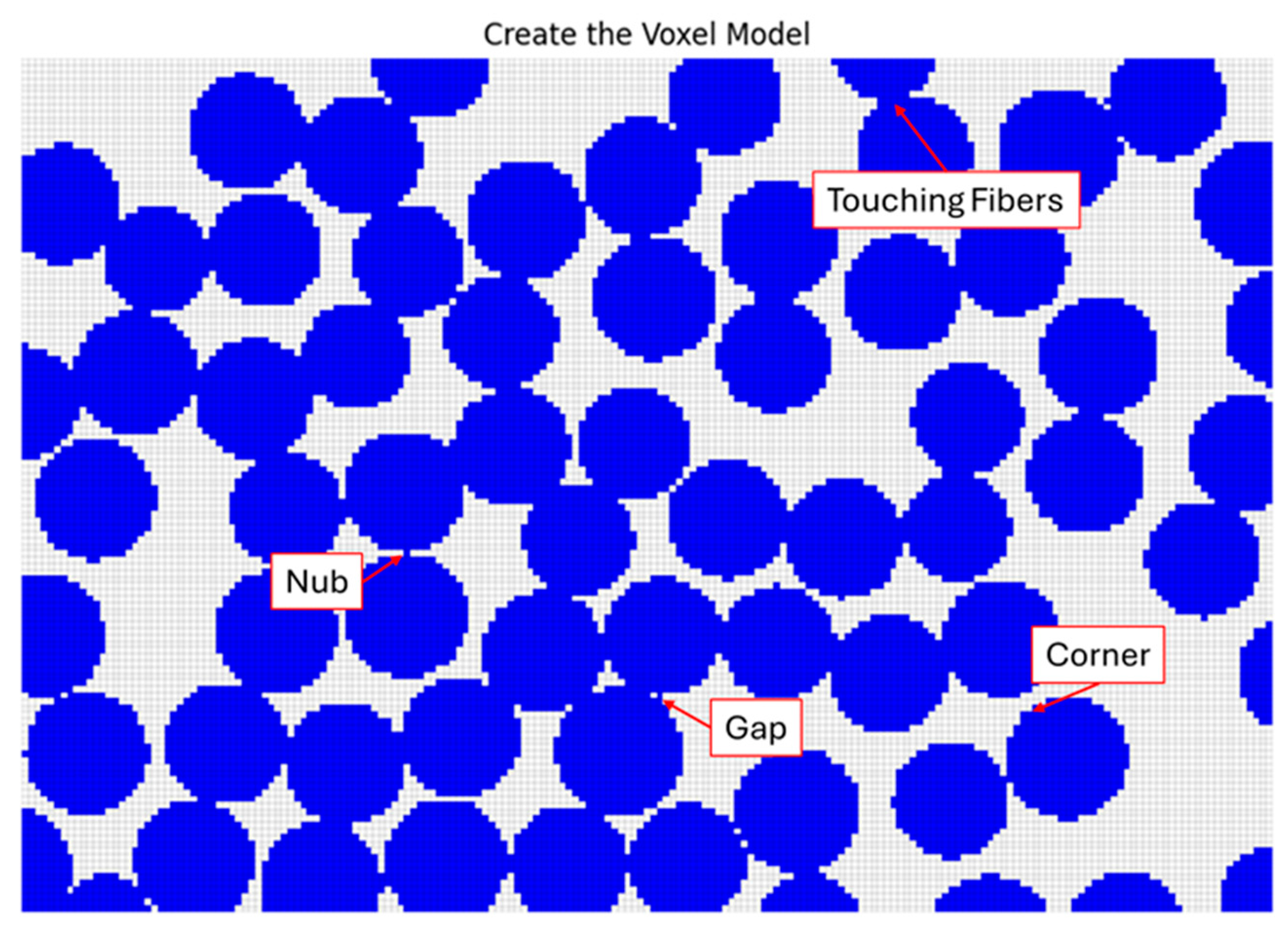 Towards the Development of Multiscale Digital Twins for Fiber ...